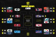 NFL Playoff Bracket 2024 Super Bowl Scenarios Odds Before Divisional NFL Playoff Bracket 2024 Super Bowl Scenarios Odds Before Divisional