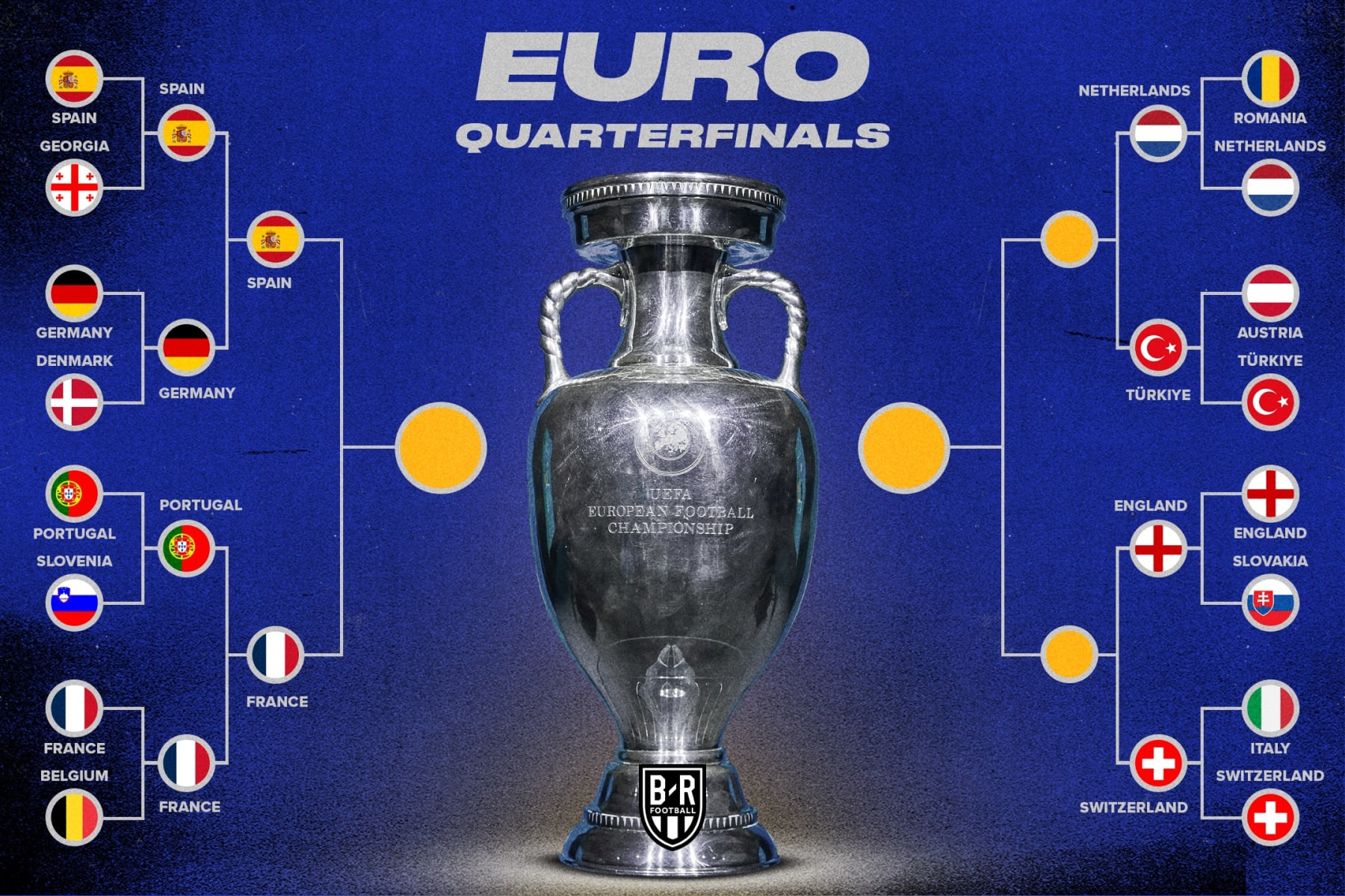 Euro 2024 Bracket: Title Odds and Predictions After Friday's Quarter ...