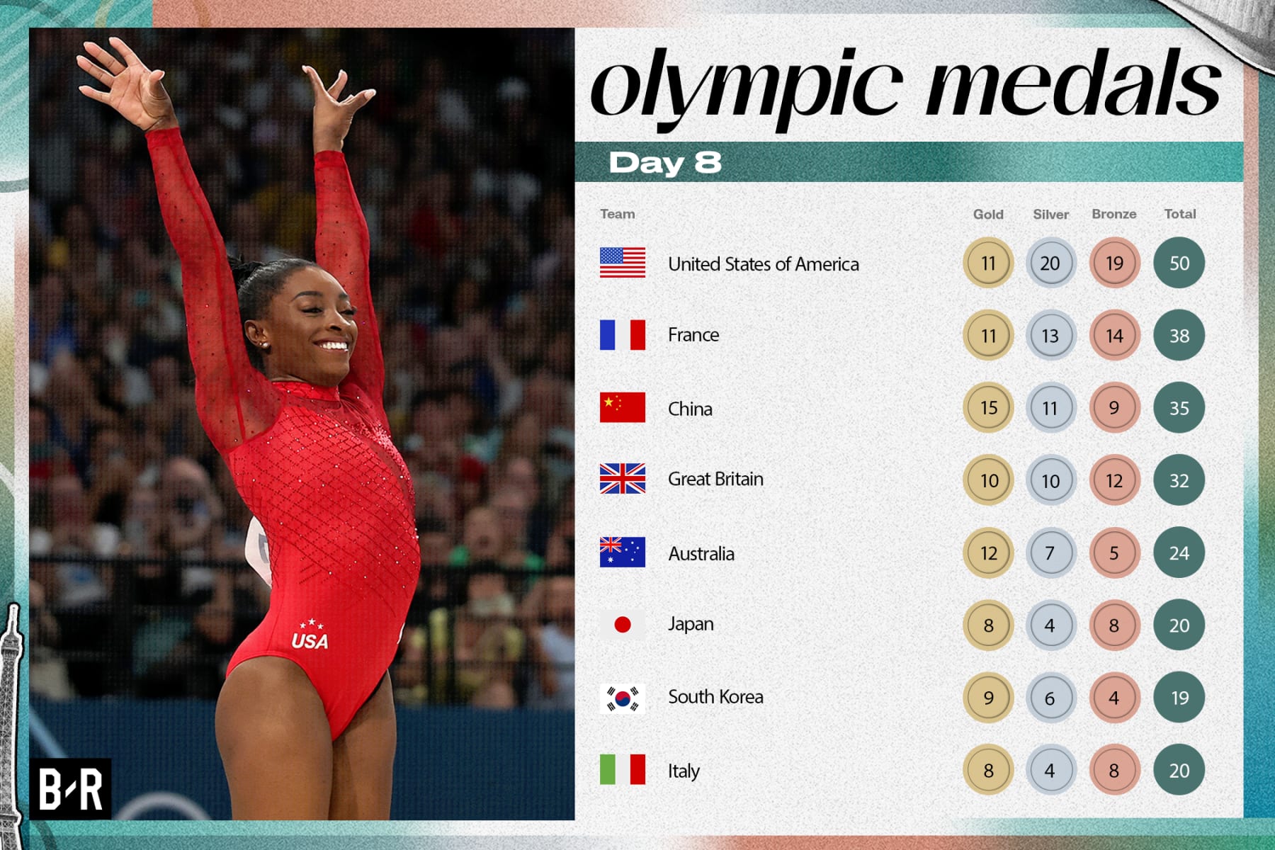 Olympic 2024 Medal Count: Final Tally, Winners from Day 8 Early Events ...