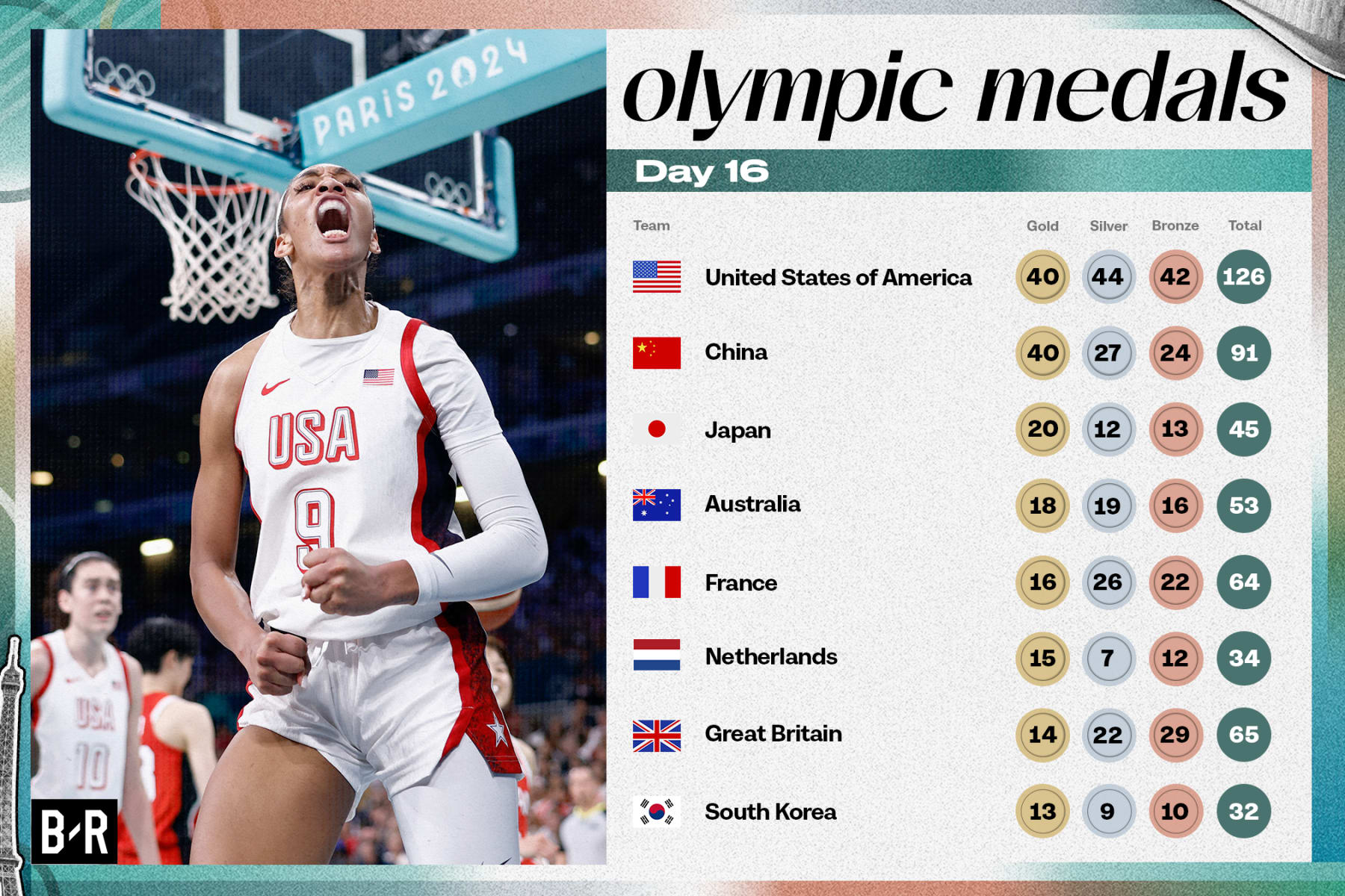 Olympic 2024 Medal Count: Final Tally and Winners from Entire Olympics ...