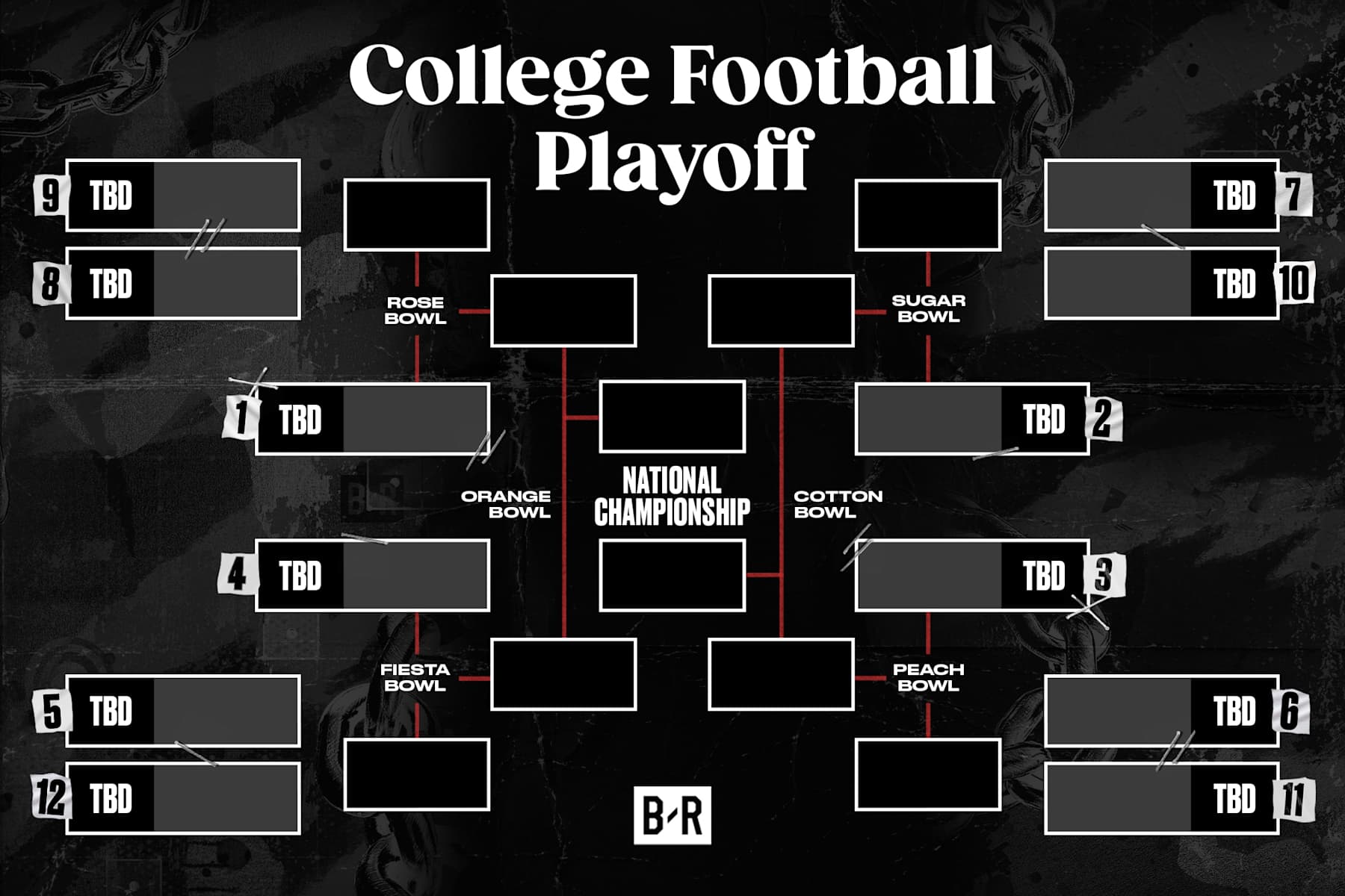 CFB Playoff Picture 2024-25: Standings, Scenarios, Bracket Predictions ...