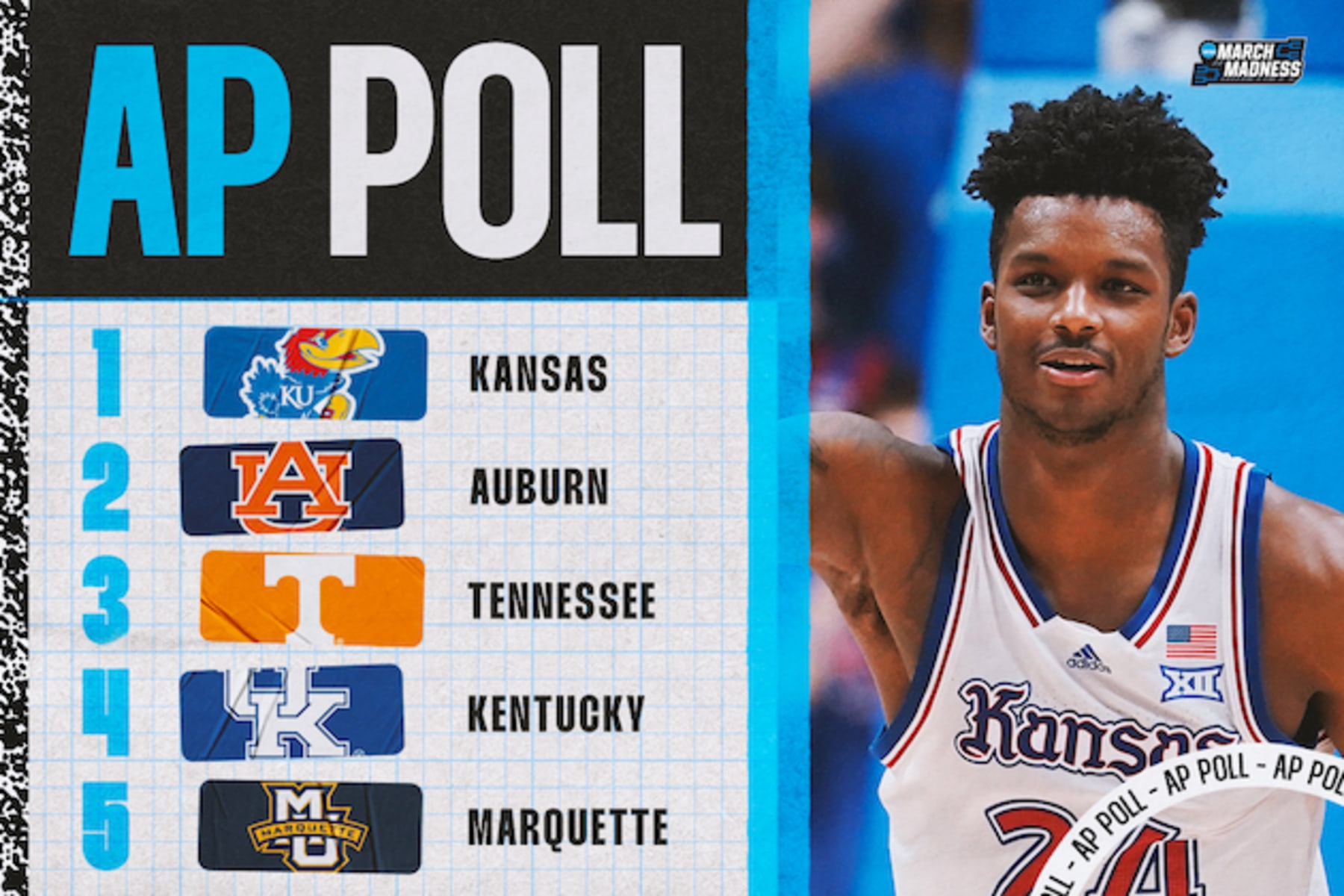 AP College Basketball Poll 2024: Complete Week 5 Men's Rankings ...
