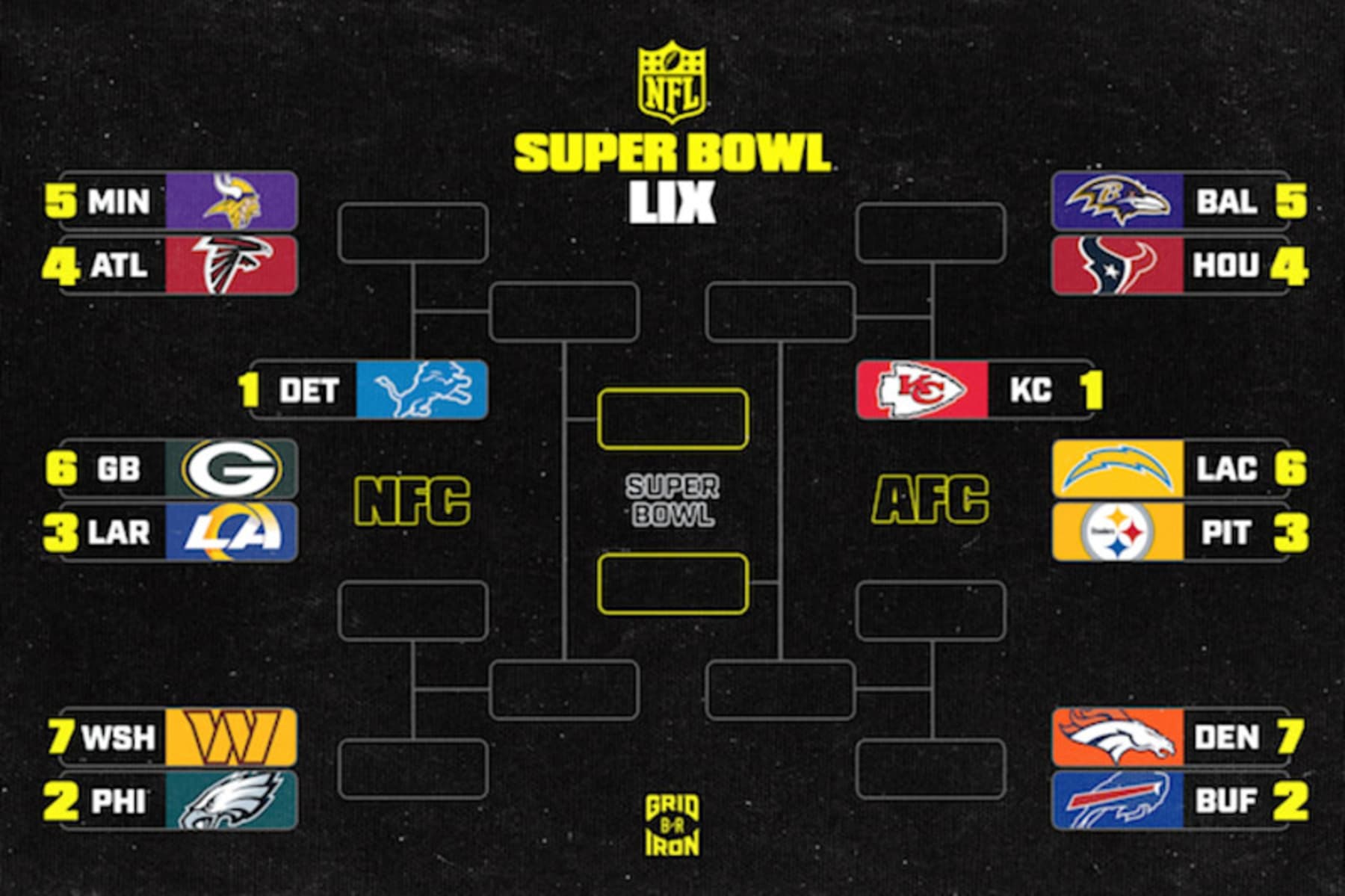 Week 17 NFL Playoff Picture: AFC, NFC Bracket Scenarios, 2024 ...