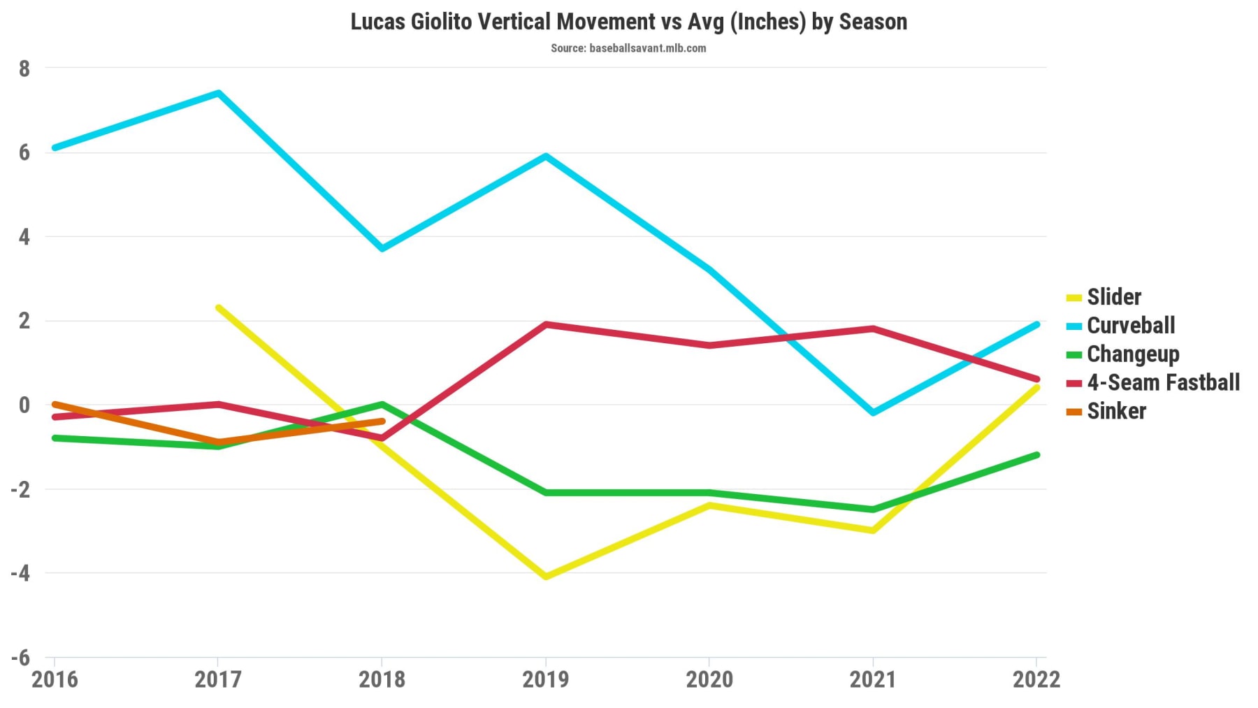 10 MLB Stars Ready for Bounce-Back Seasons in 2023