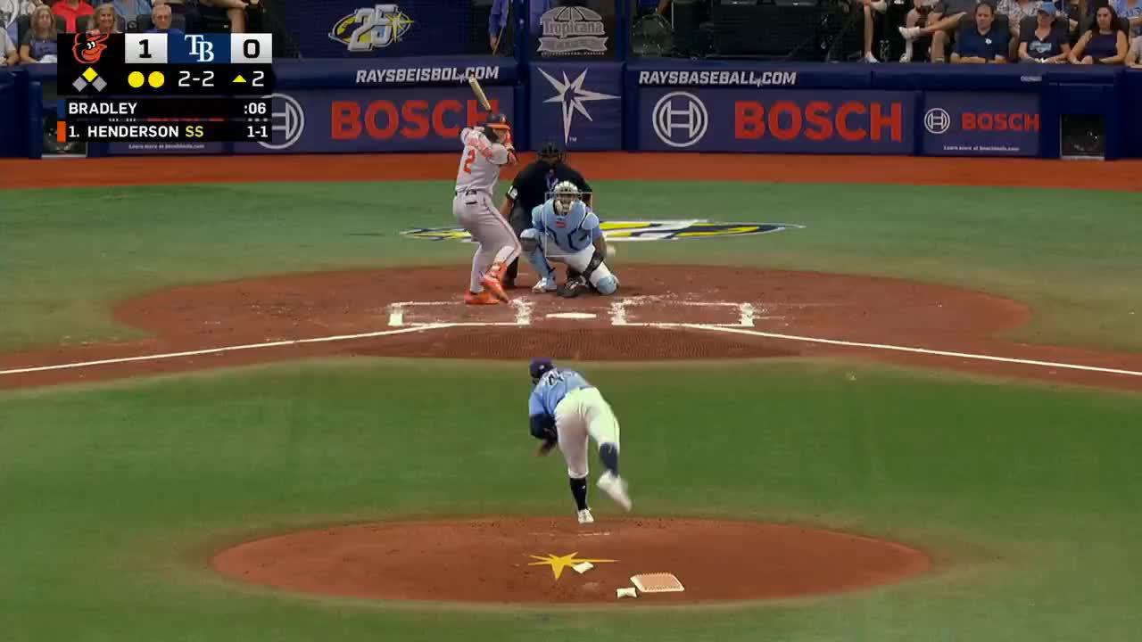 MLB Prospects | Major League Baseball, News, Scores, Highlights, Stats ...