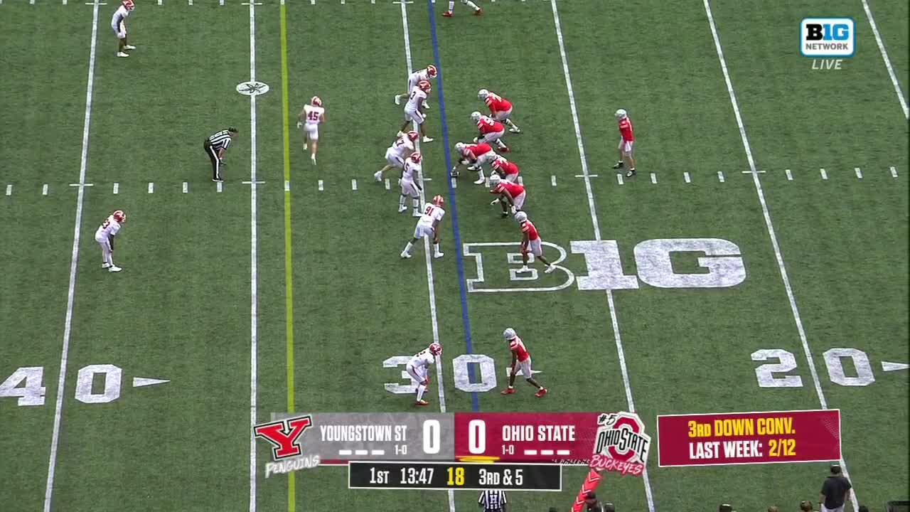 Big Ten Football | News, Scores, Highlights, Stats, and Rumors ...