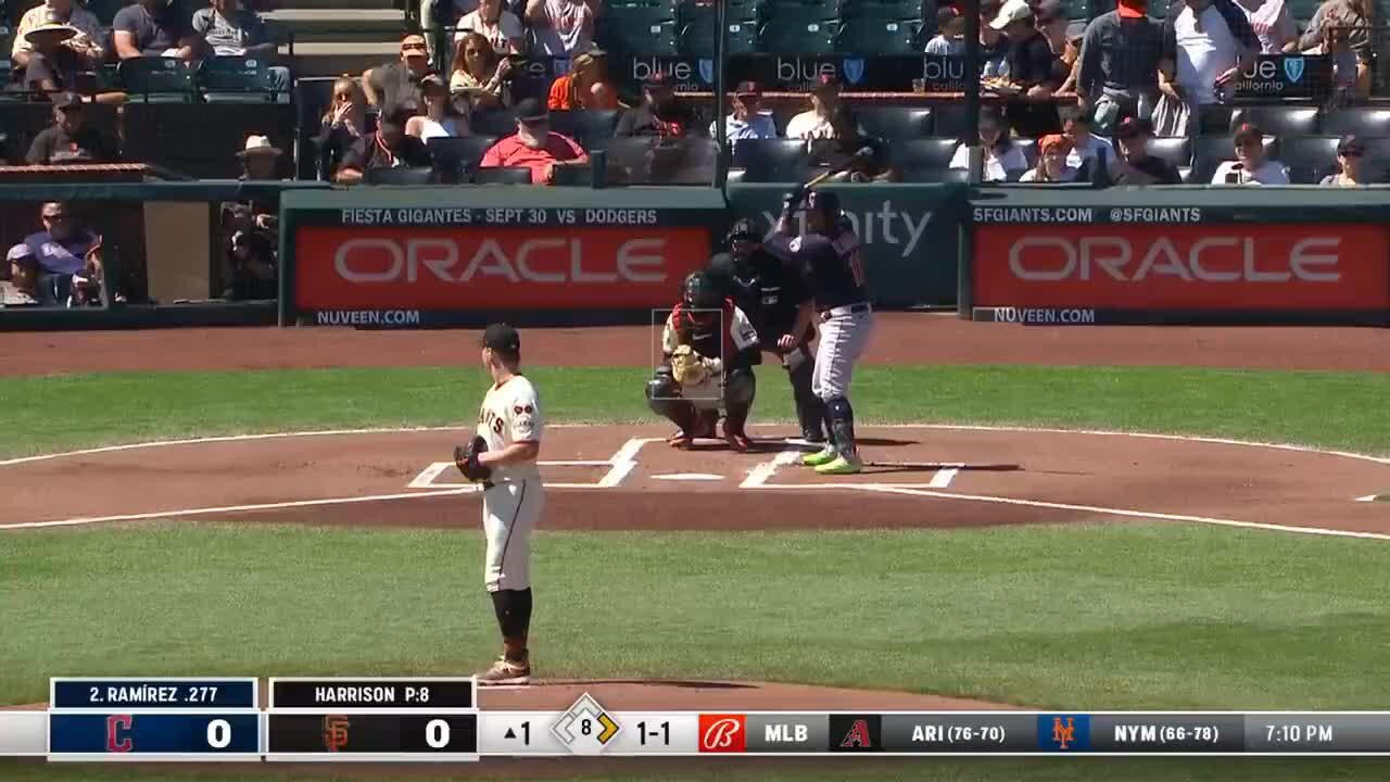 Cleveland Guardians | Major League Baseball, News, Scores, Highlights ...