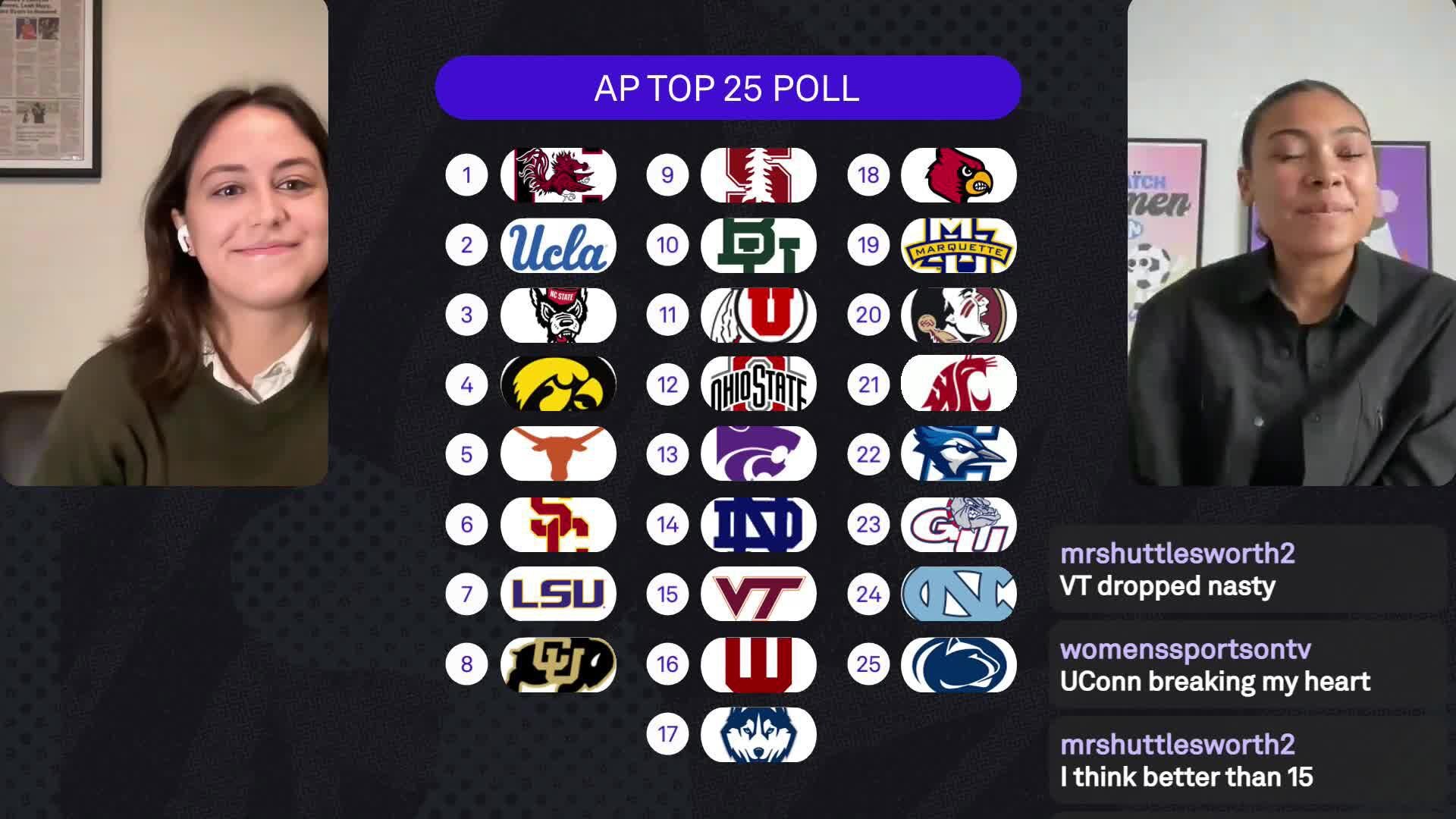 Notre Dame W Basketball | News, Scores, Highlights, Injuries, Stats ...