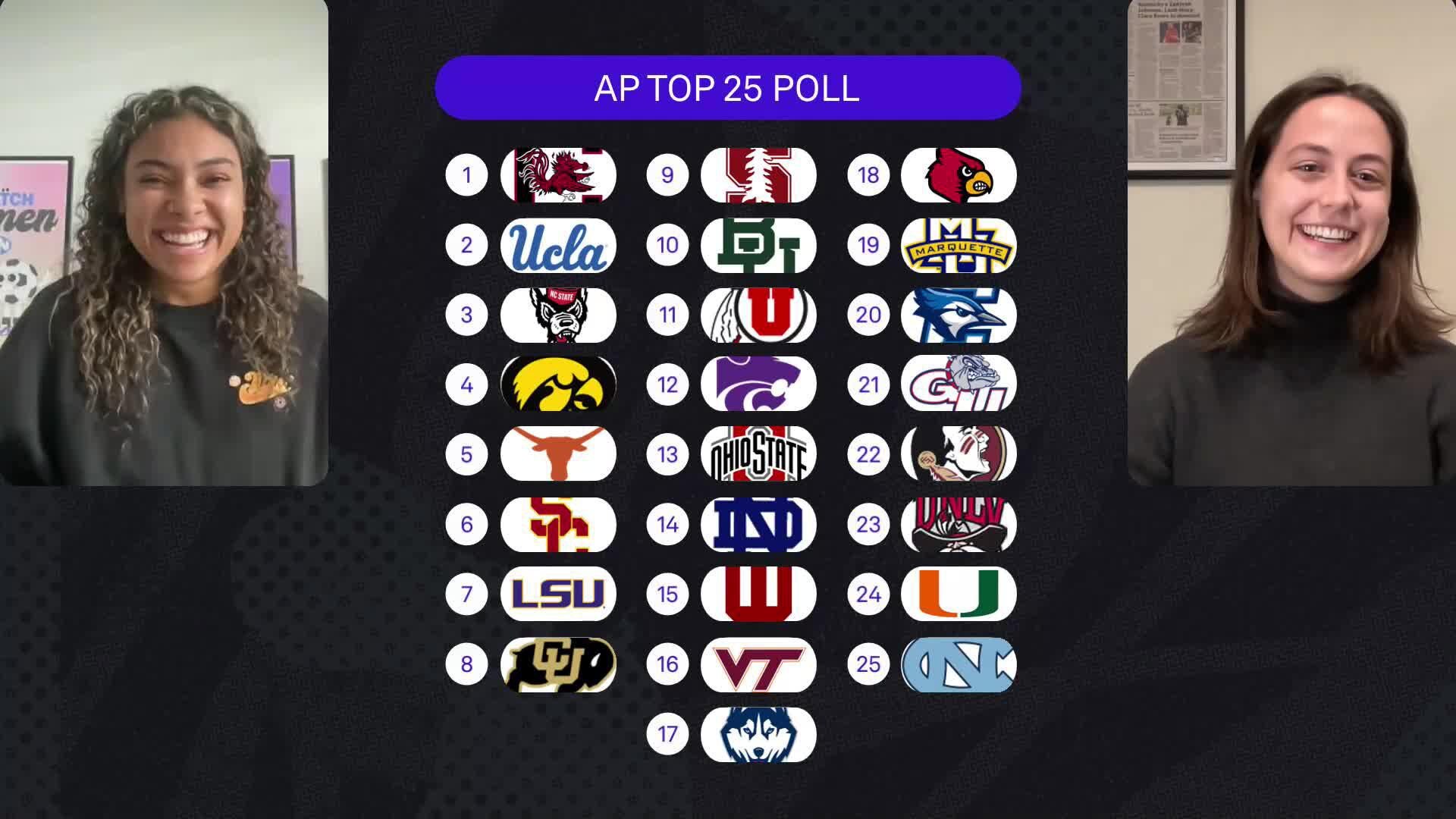 Penn State W Basketball | News, Scores, Highlights, Injuries, Stats ...