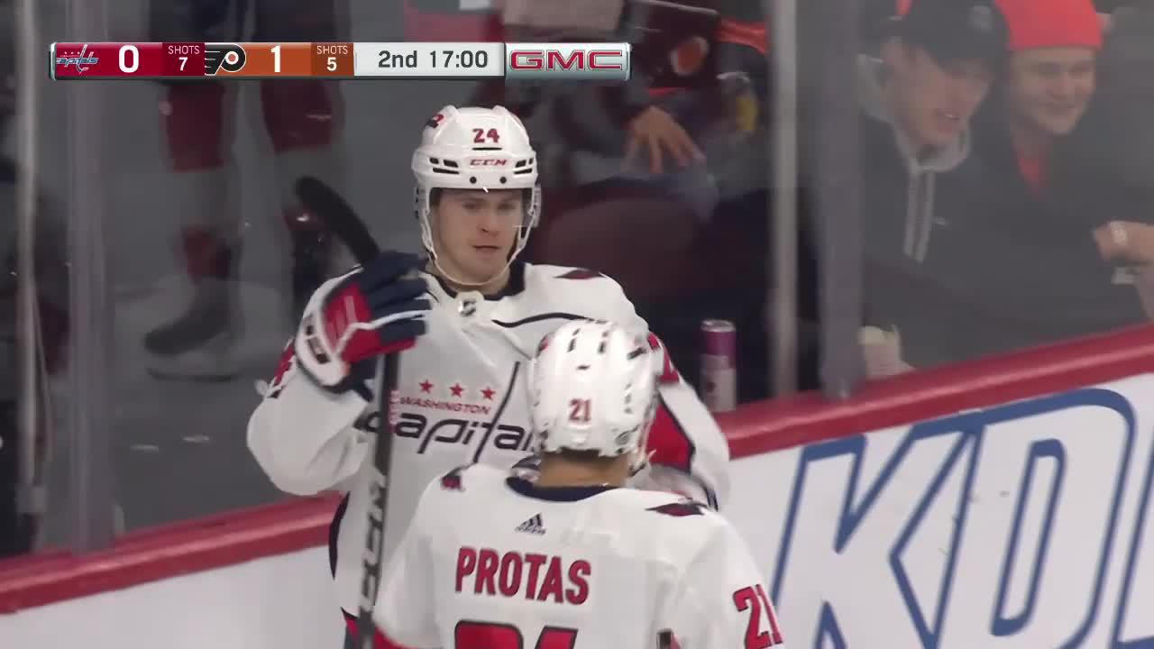 Washington Capitals | National Hockey League, News, Scores, Highlights ...