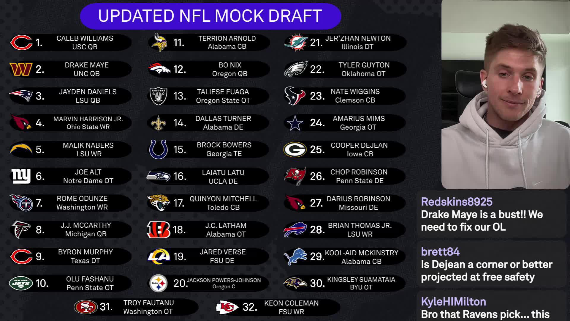 NFL Combine 2024 Results: Highlights, Reaction and Recap from Thursday ...