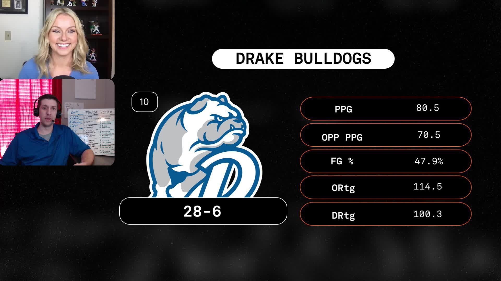 Drake Basketball | News, Scores, Highlights, Injuries, Stats, Standings ...