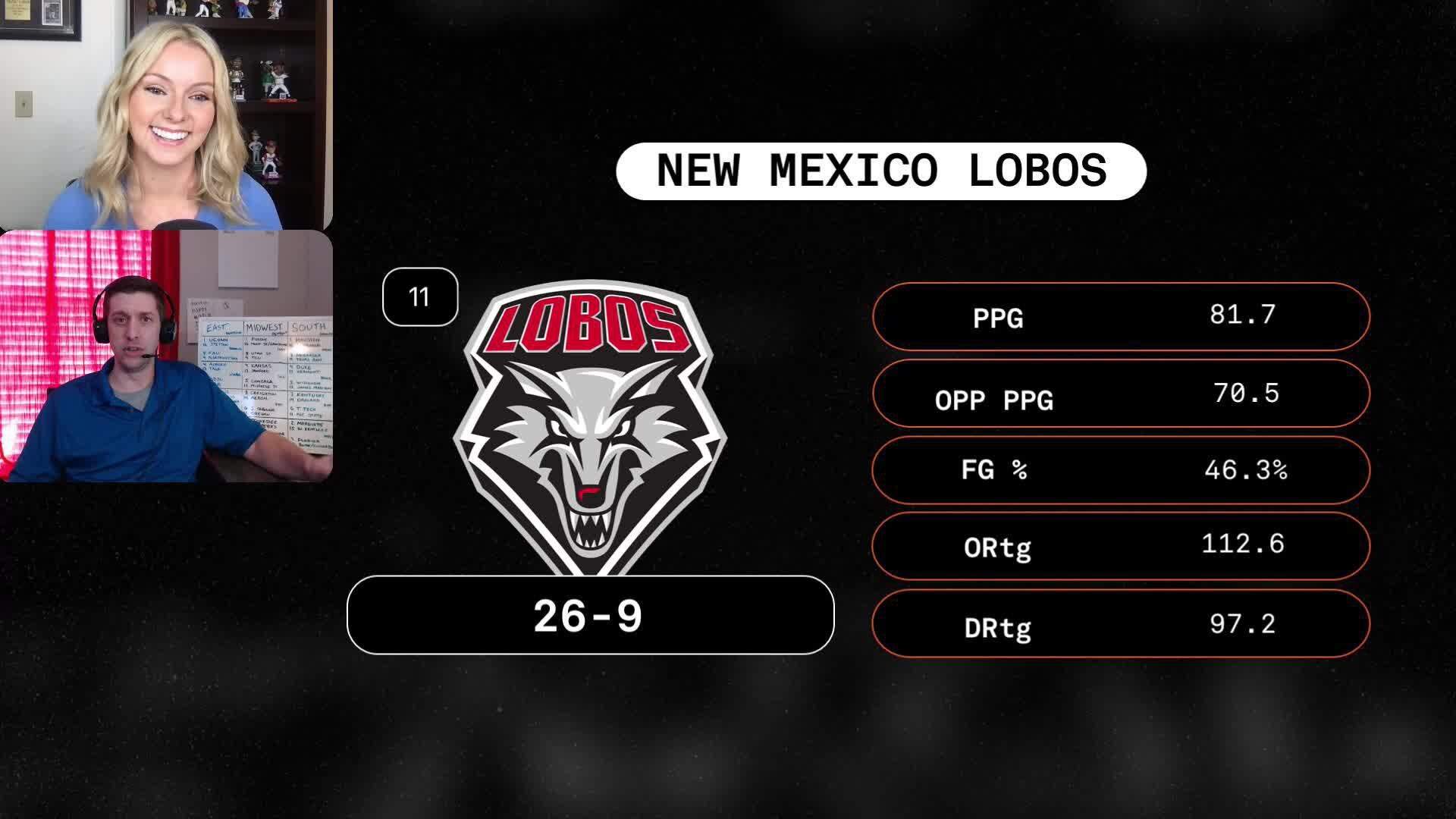 New Mexico Lobos Basketball | News, Scores, Highlights, Injuries, Stats ...
