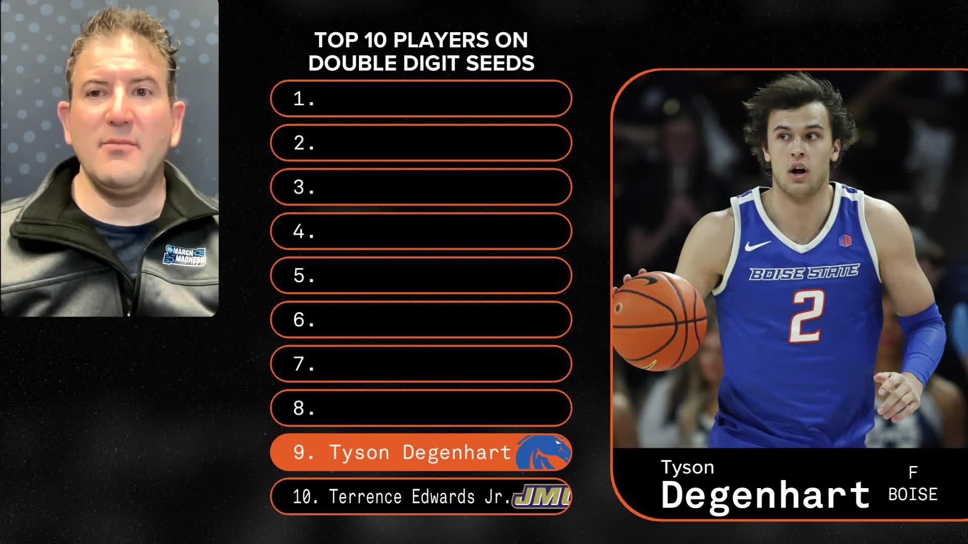 Boise State Basketball | News, Scores, Highlights, Injuries, Stats ...