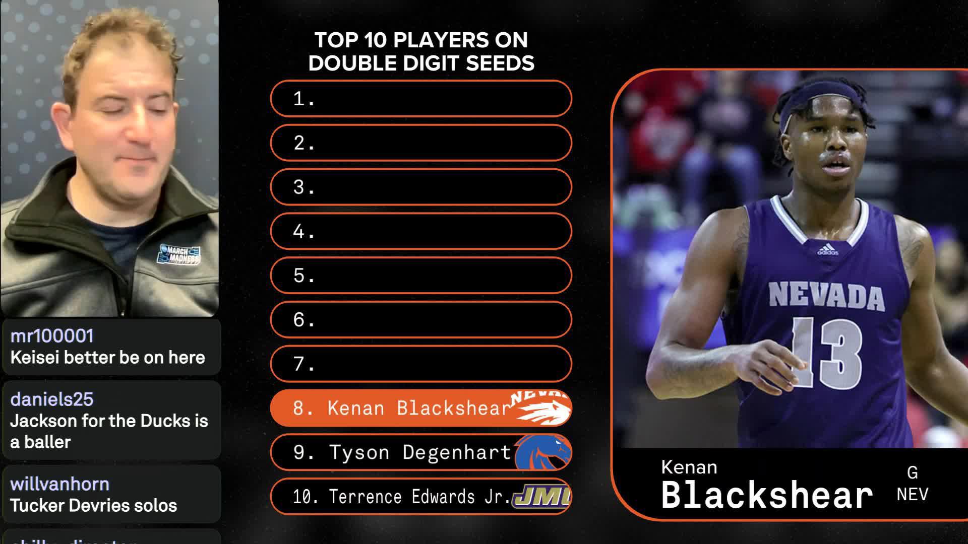 Nevada Wolf Pack Basketball | News, Scores, Highlights, Stats, and ...