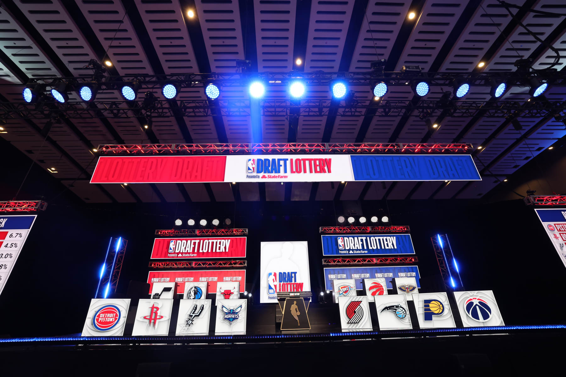 2024 NBA Draft Lottery: Full Odds and Teams with Most at Stake