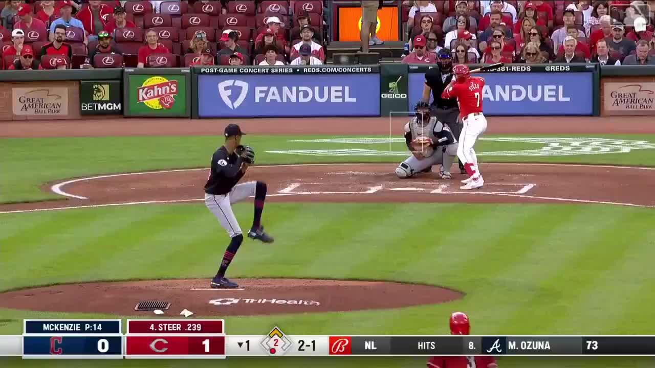 Cleveland Guardians | Major League Baseball, News, Scores, Highlights ...