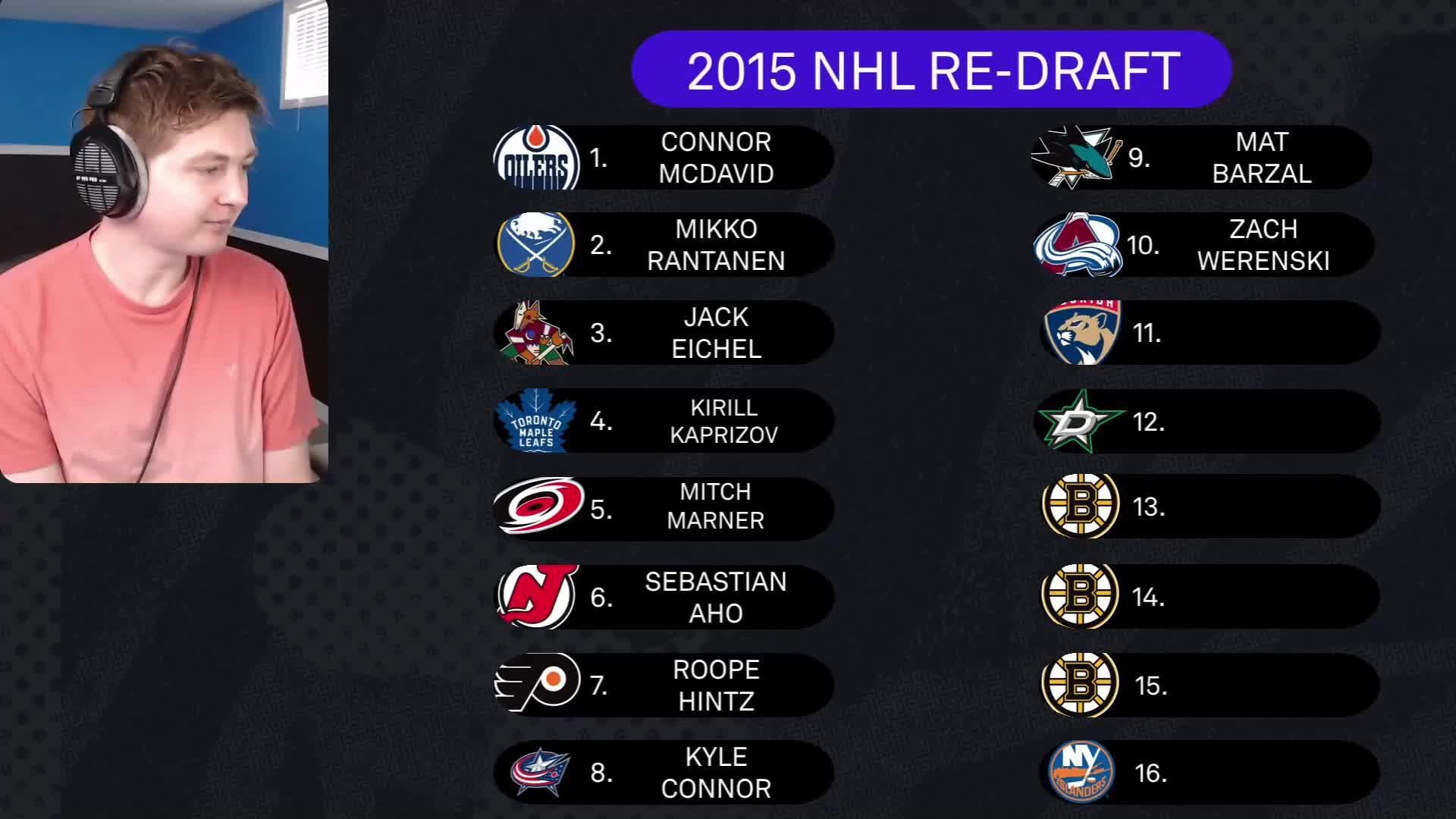 Florida Panthers | National Hockey League, News, Scores, Highlights ...