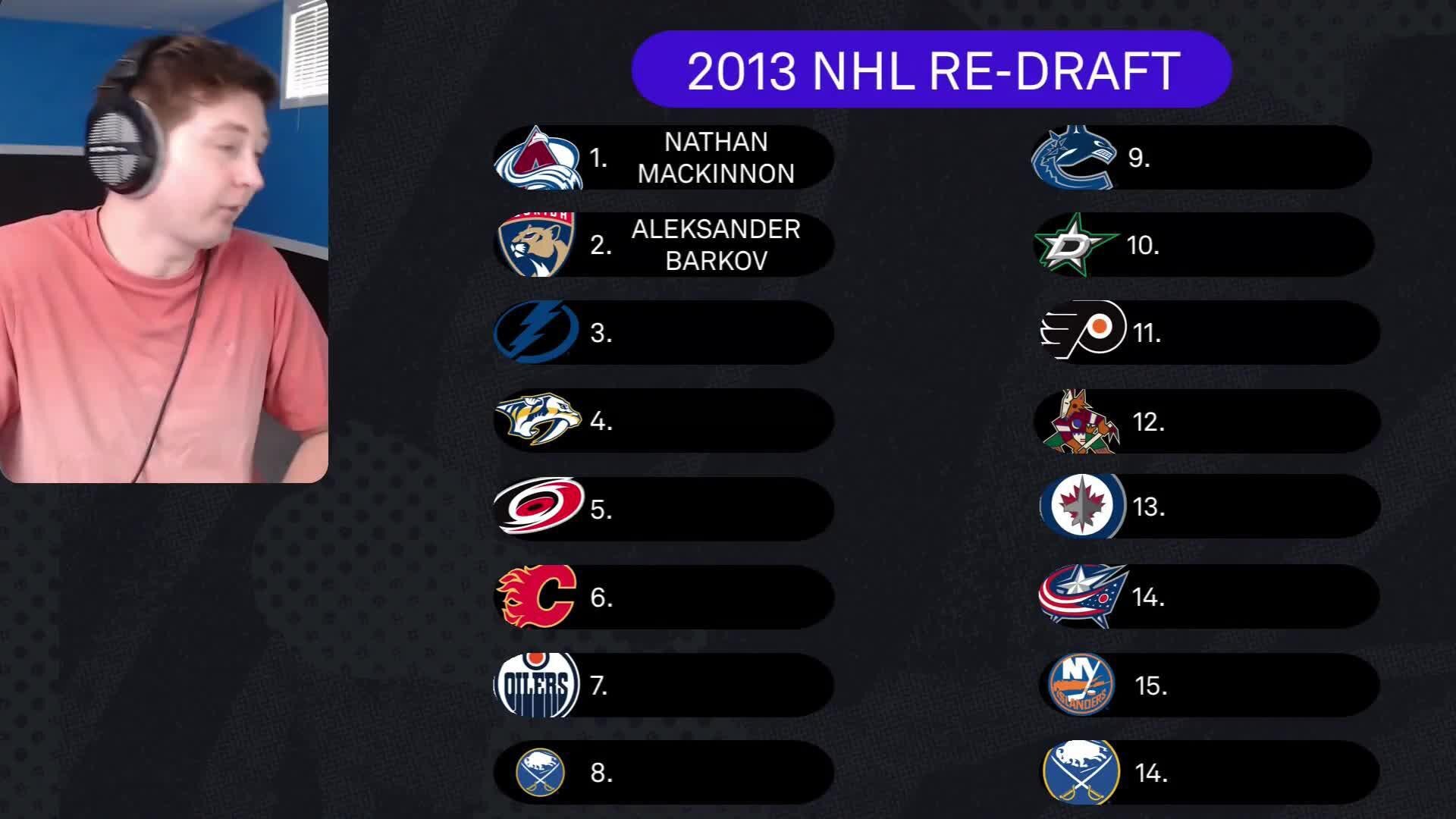 Tampa Bay Lightning National Hockey League News Scores Highlights