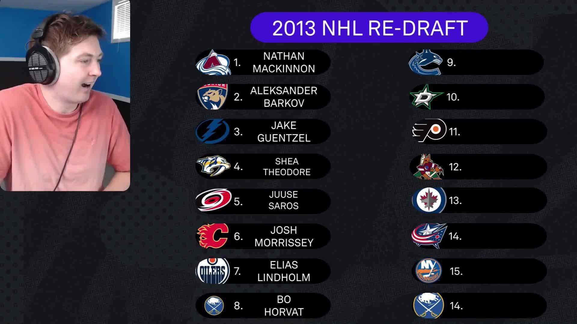 Vancouver Canucks | National Hockey League, News, Scores, Highlights ...