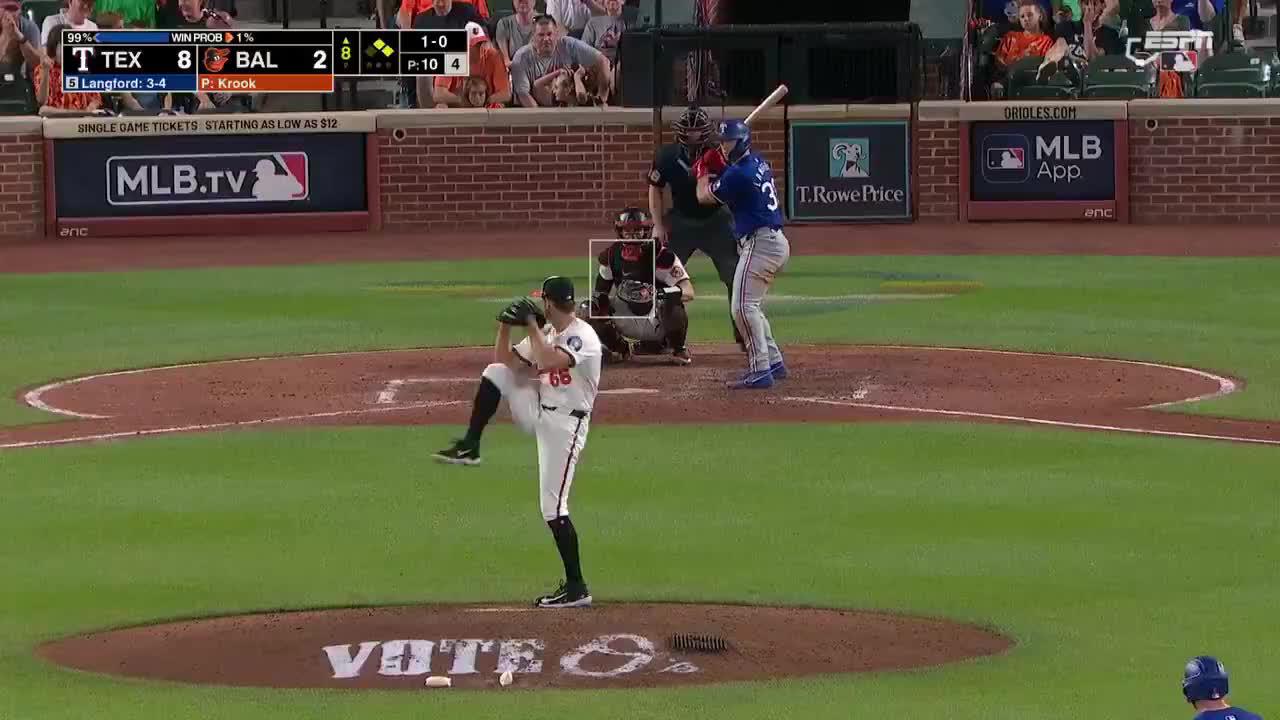 MLB Prospects | Major League Baseball, News, Scores, Highlights, Stats ...