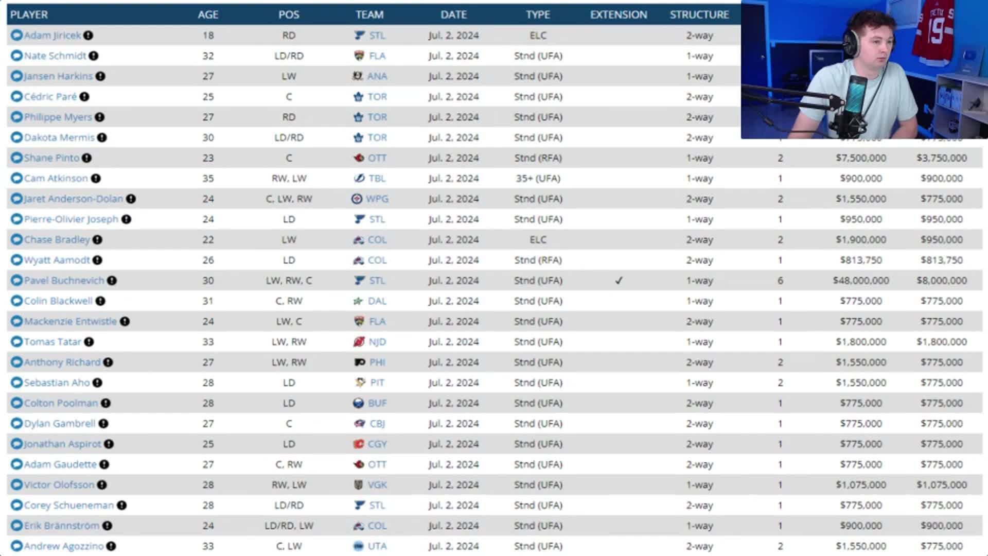 Utah Hockey Club | National Hockey League, News, Scores, Highlights ...