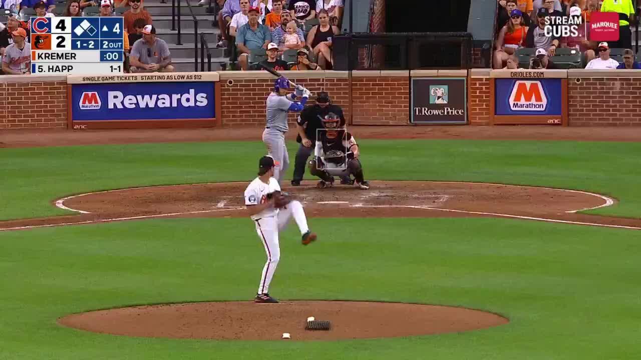 Chicago Cubs | Major League Baseball, News, Scores, Highlights ...