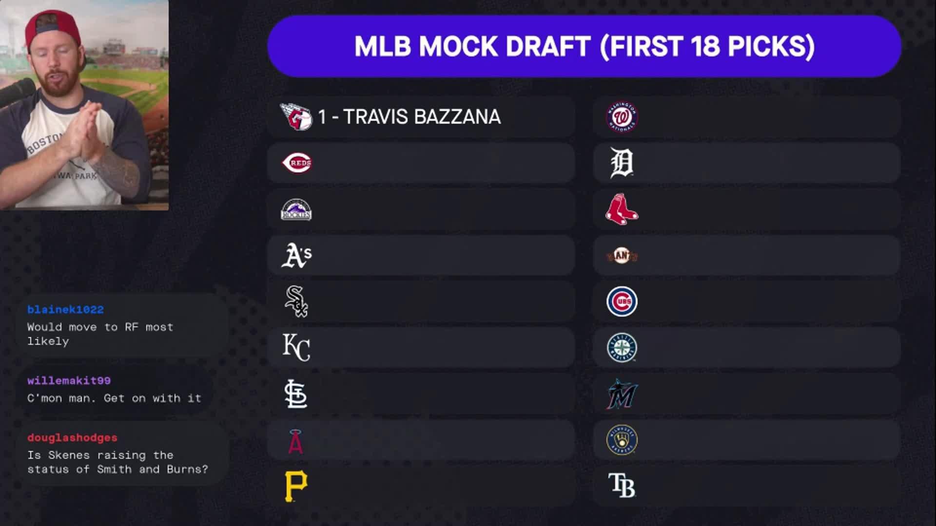 MLB Prospects | Major League Baseball, News, Scores, Highlights, Stats ...