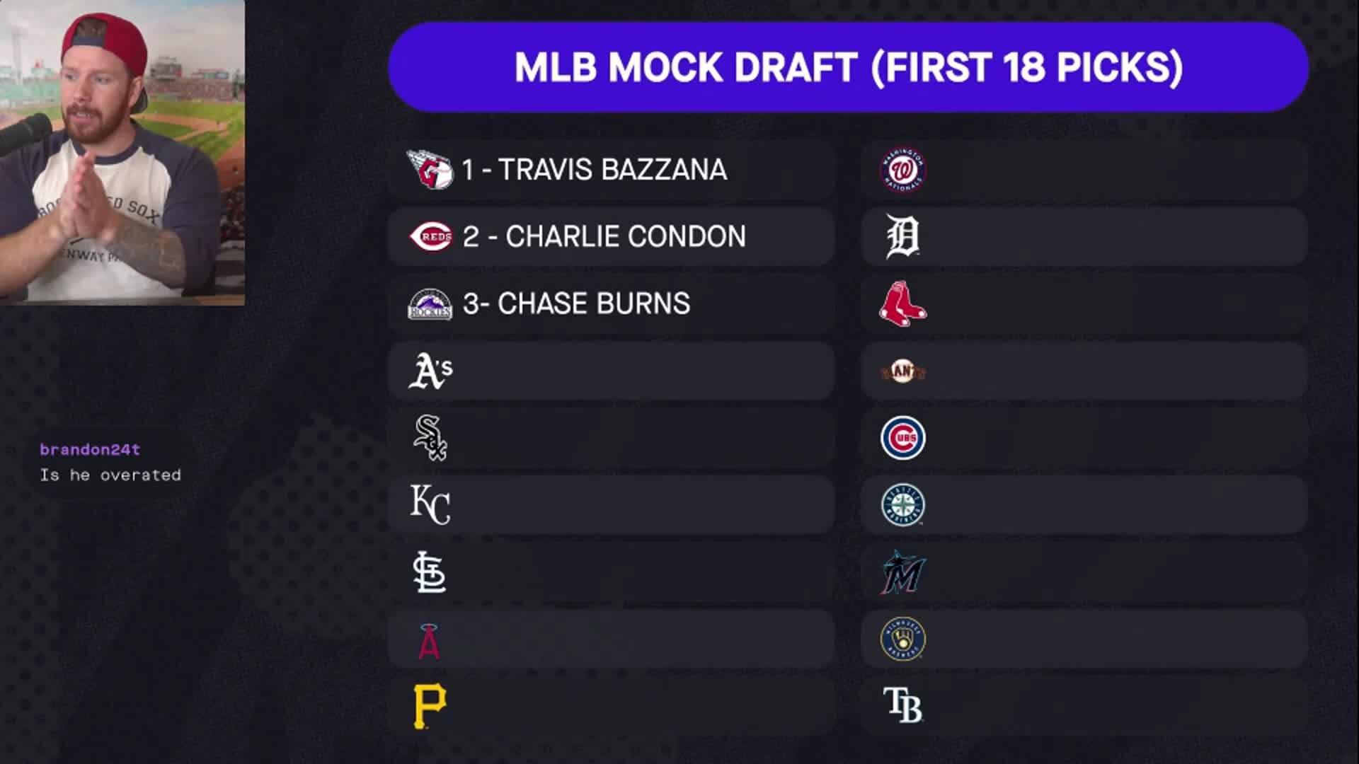 MLB Draft | Major League Baseball, News, Scores, Highlights, Stats, and ...