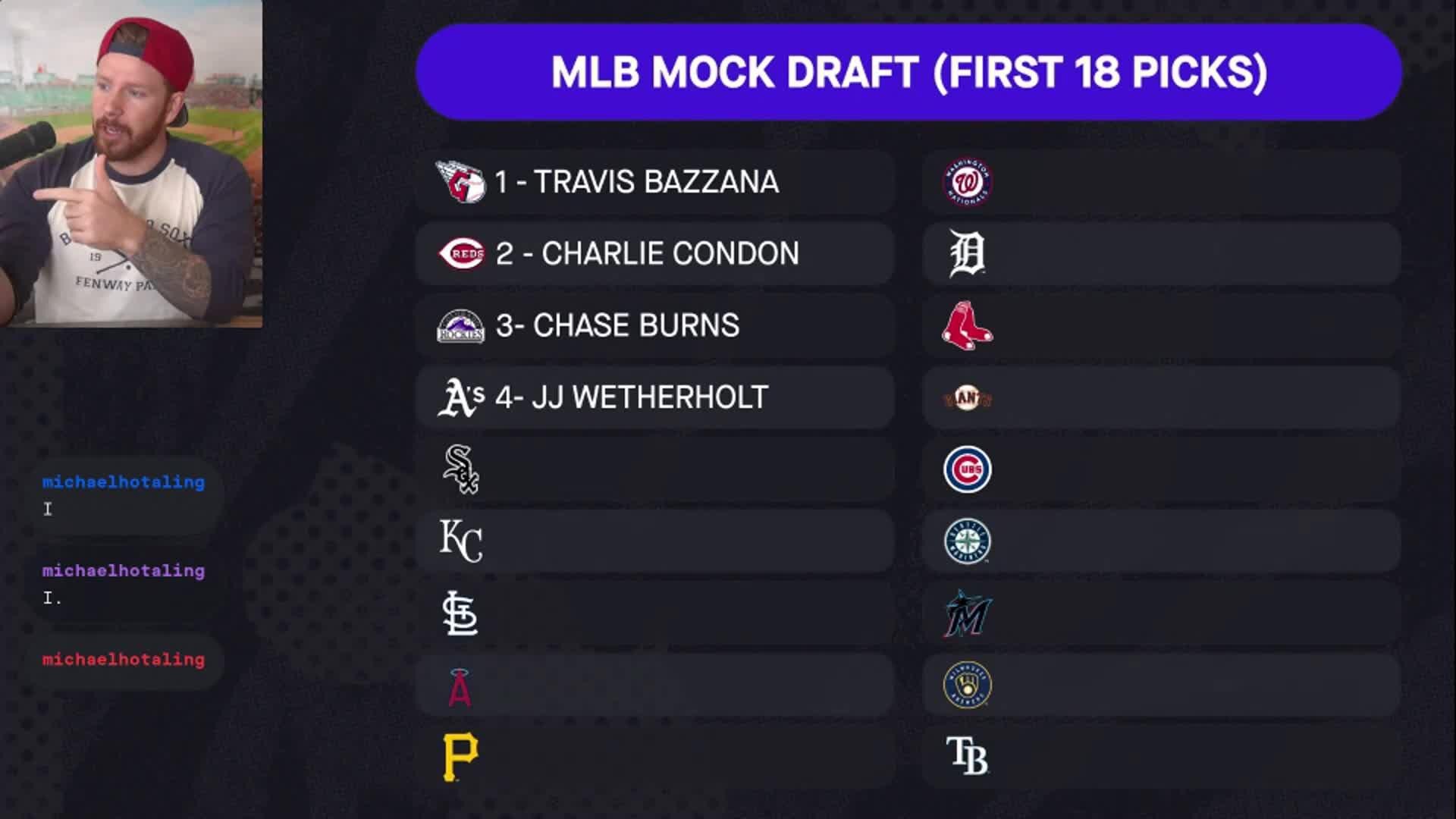 MLB Draft | Major League Baseball, News, Scores, Highlights, Stats, and ...