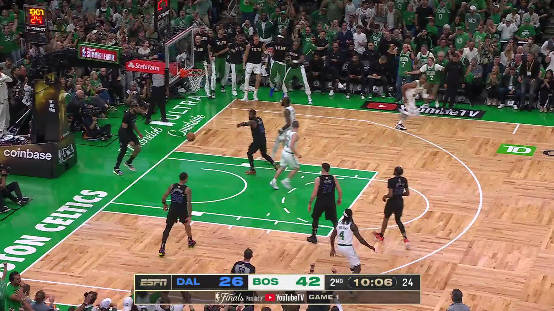 Boston Celtics | National Basketball Association, News, Scores ...