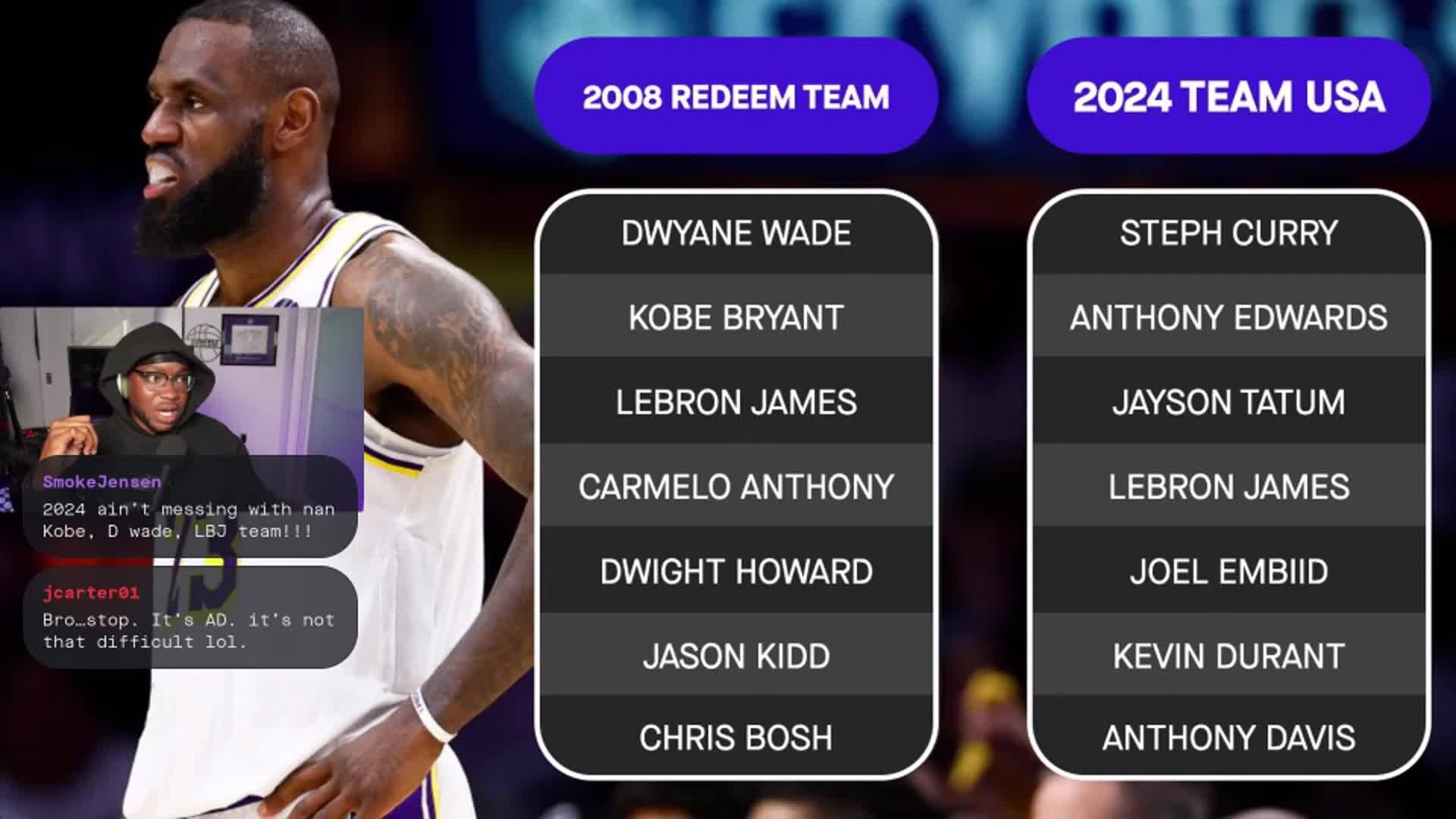 Team USA Basketball | News, Scores, Highlights, Injuries, Stats ...