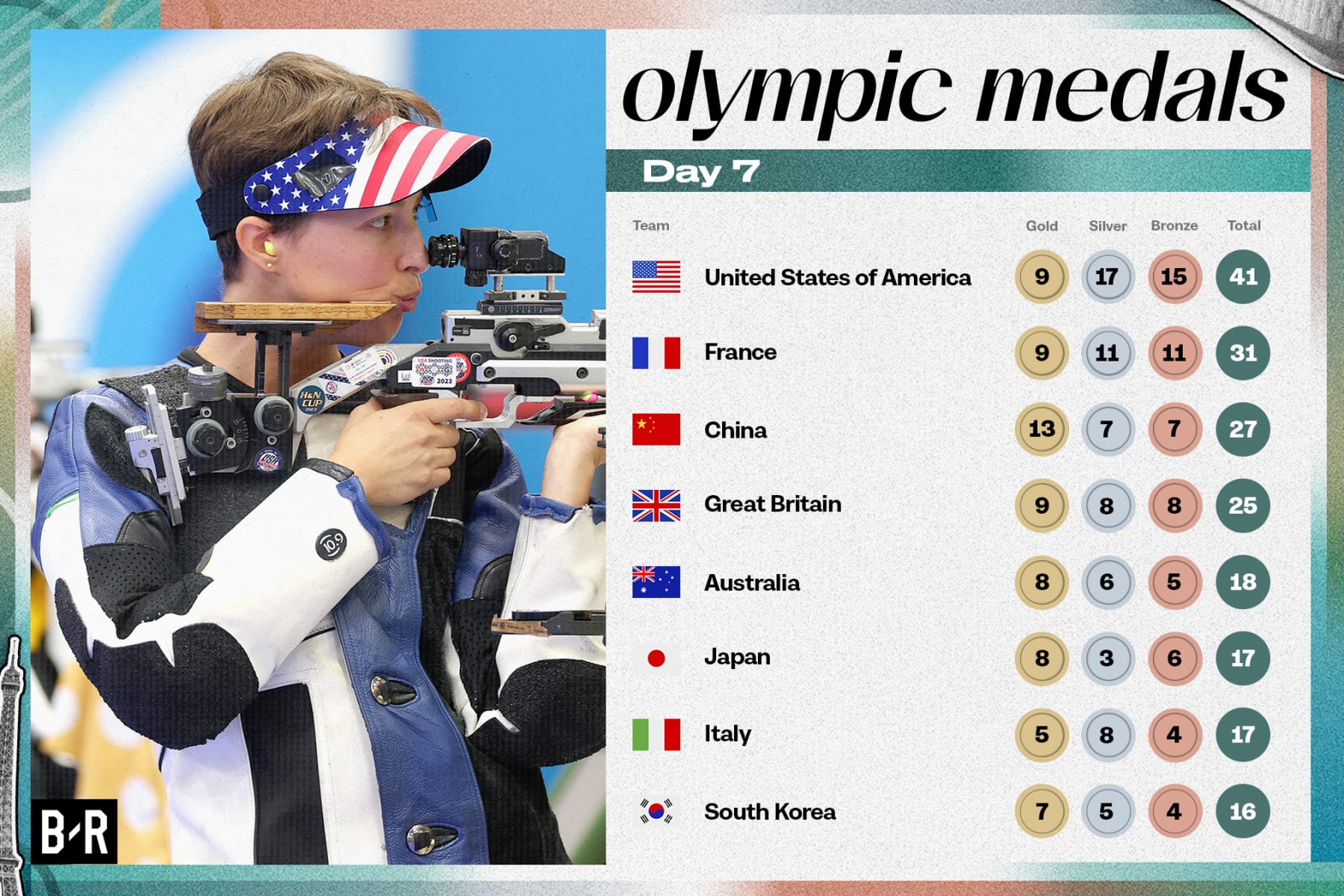 Olympic 2024 Medal Count: Final Tally, Winners from Day 7 Early Events
