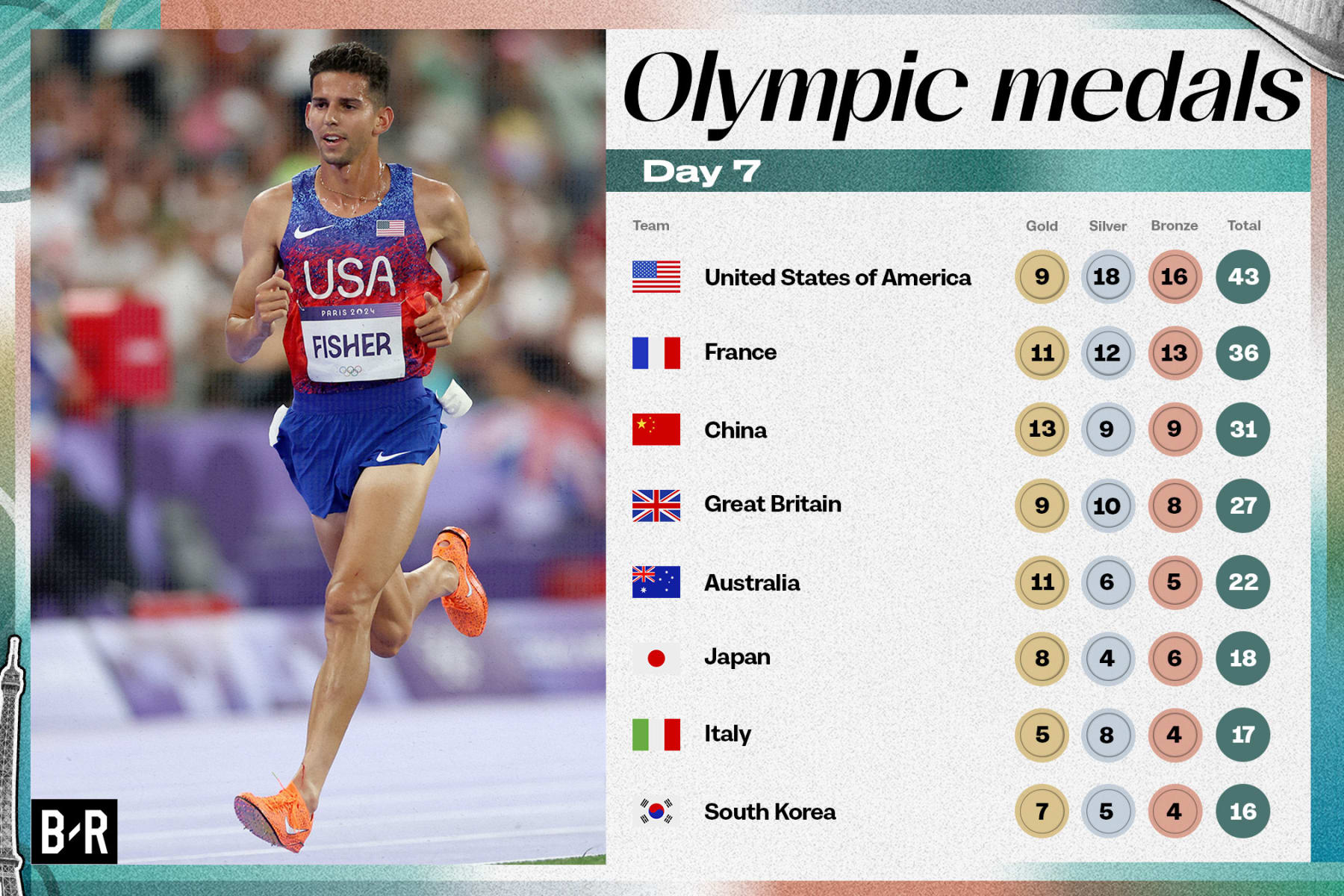 Medal Count 2024 Olympics: Updated Standings, Highlights After Day 7