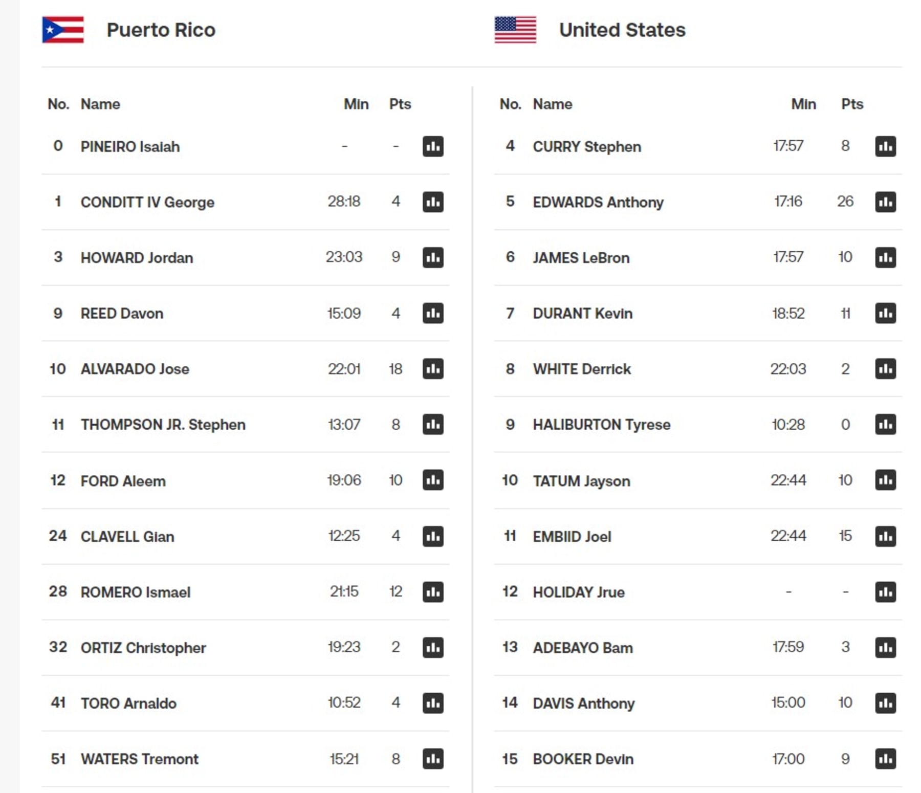 Olympic Basketball 2024: Full Bracket for USA and Each Team After Men's ...