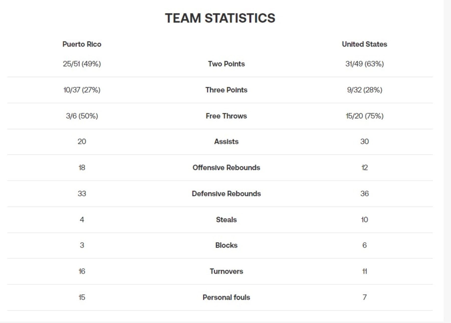 Olympic Basketball 2024: Full Bracket for USA and Each Team After Men's ...