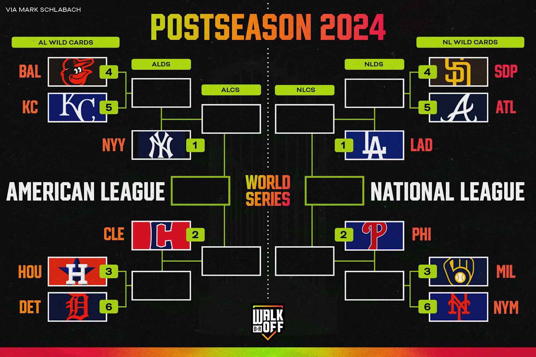 MLB Playoff Picture 2024: Mets, Braves to Play on Monday; Latest ...