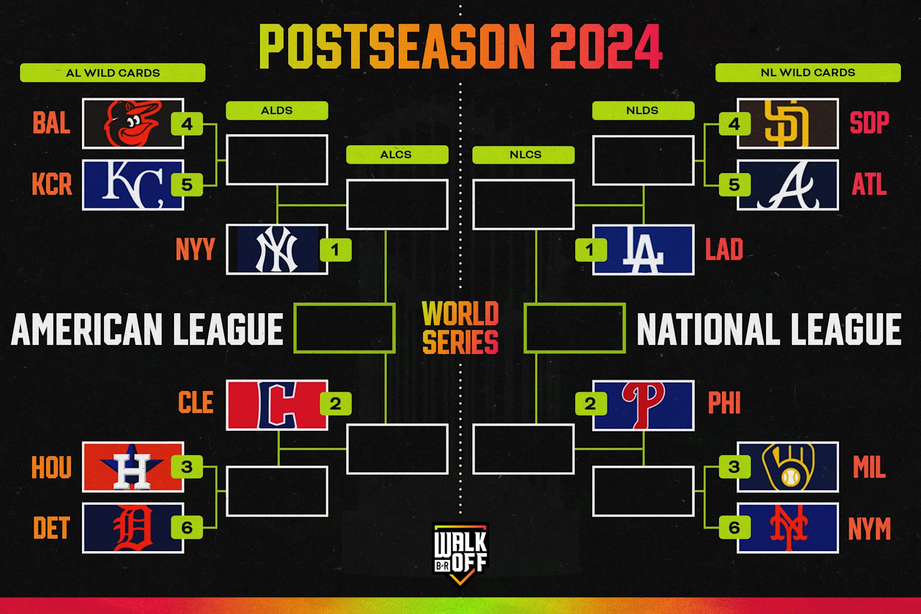 MLB Playoffs 2024: Full Schedule, TV Info, Dates for Entire World ...
