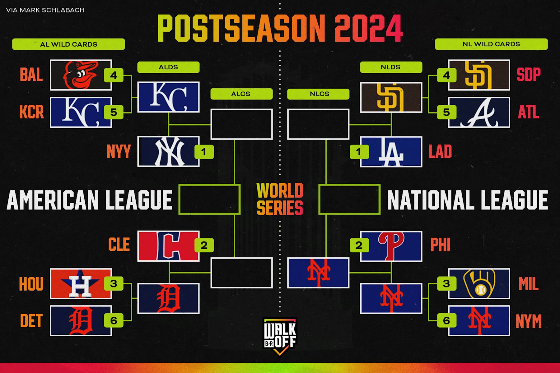 MLB Playoff Bracket 2024: Updated Picture After Francisco Lindor, Mets ...