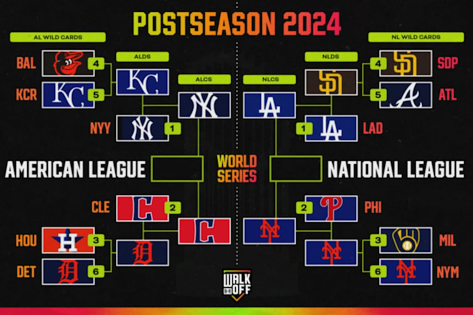 World Series 2024: Full Schedule and Potential Pitching Matchups in the Bracket