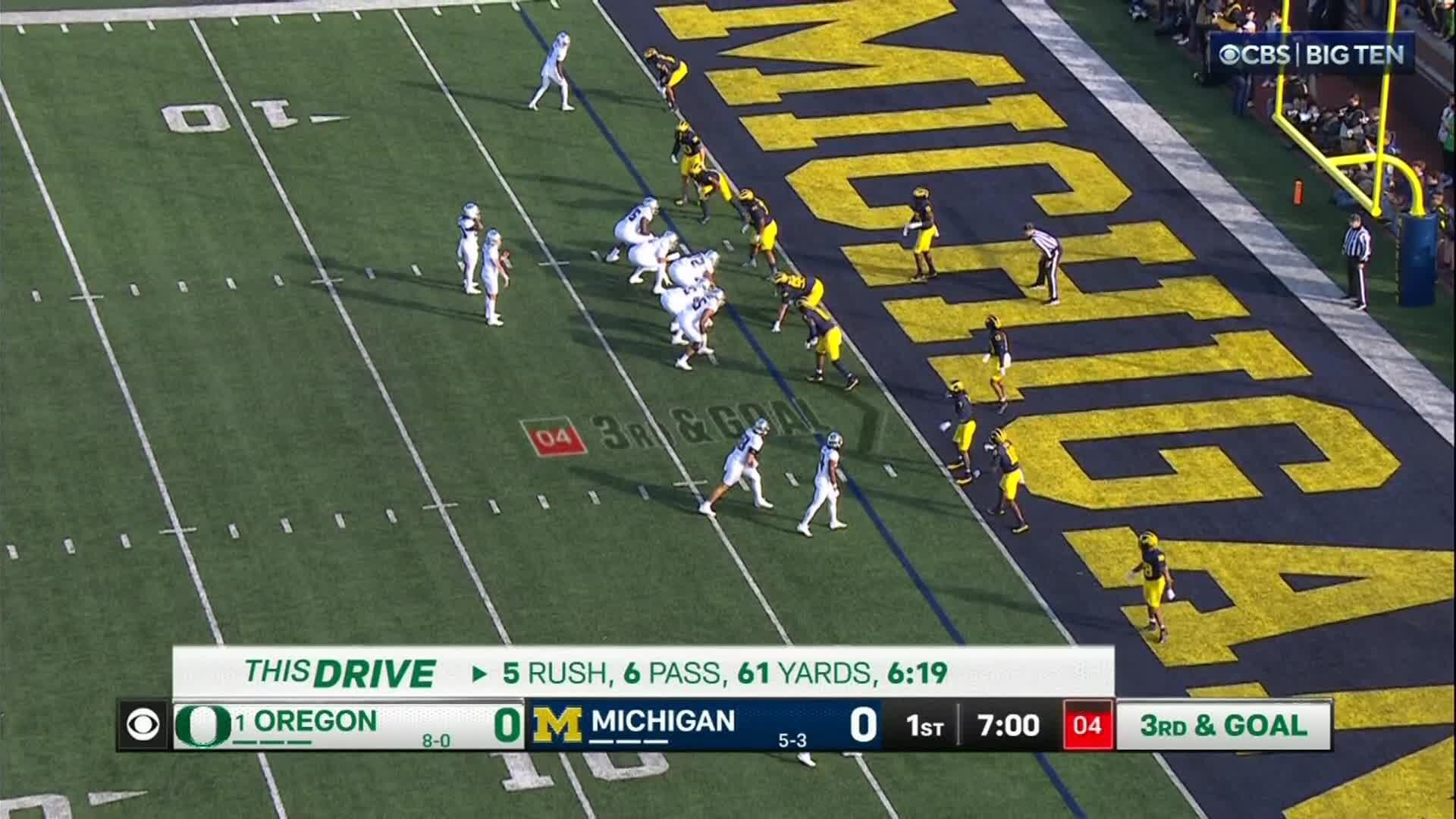 Oregon Ducks Football | News, Scores, Highlights, Injuries, Stats ...