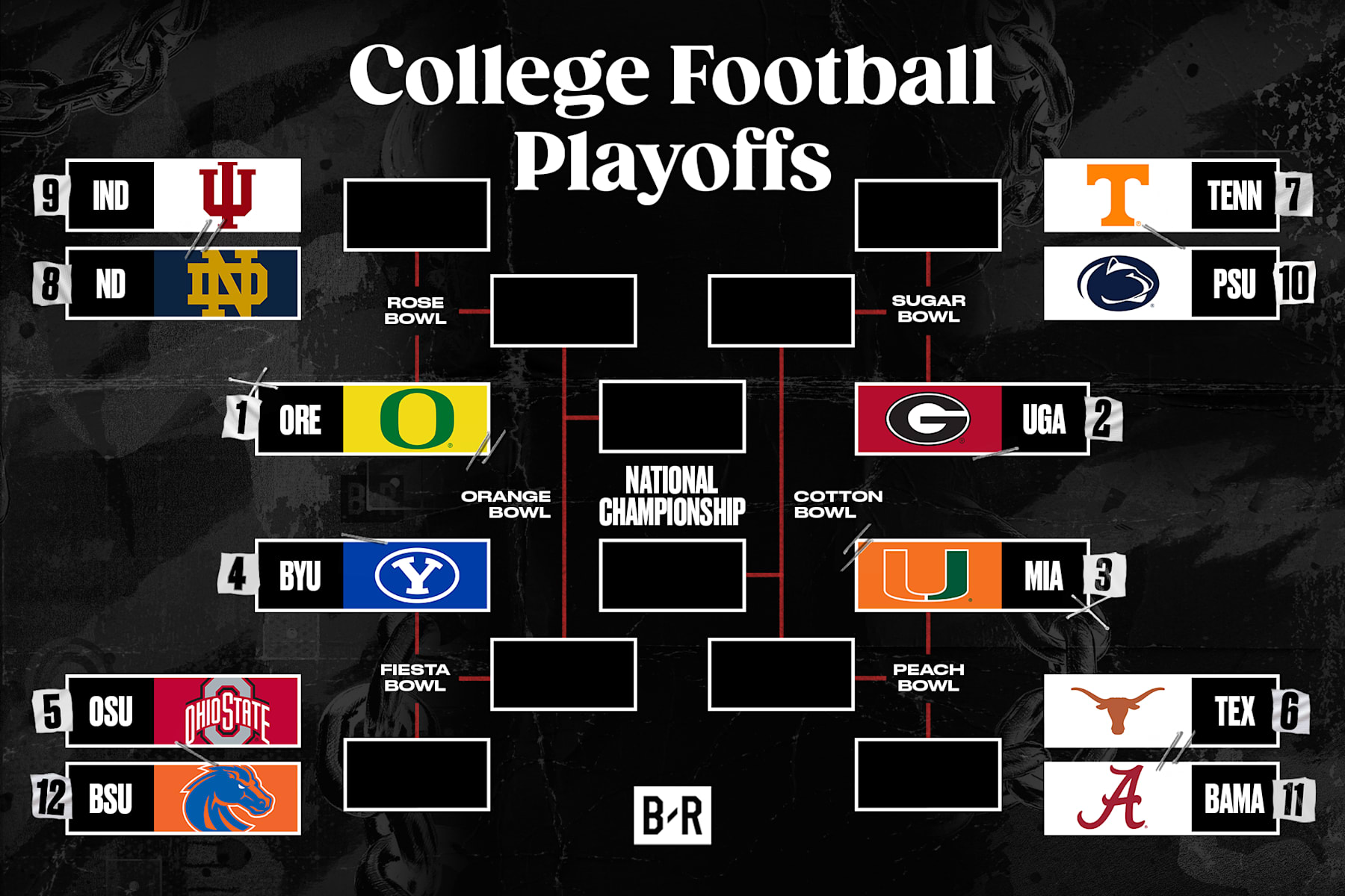 CFB Playoff Picture 2024-25: Bracket Projections, Scenarios After Week ...