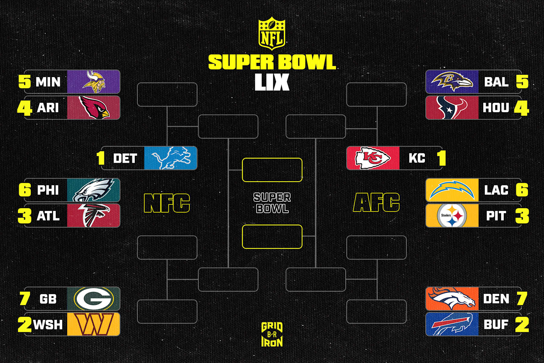 NFL Playoff Bracket Picture 2024-25: AFC, NFC Standings After Week 9 SNF