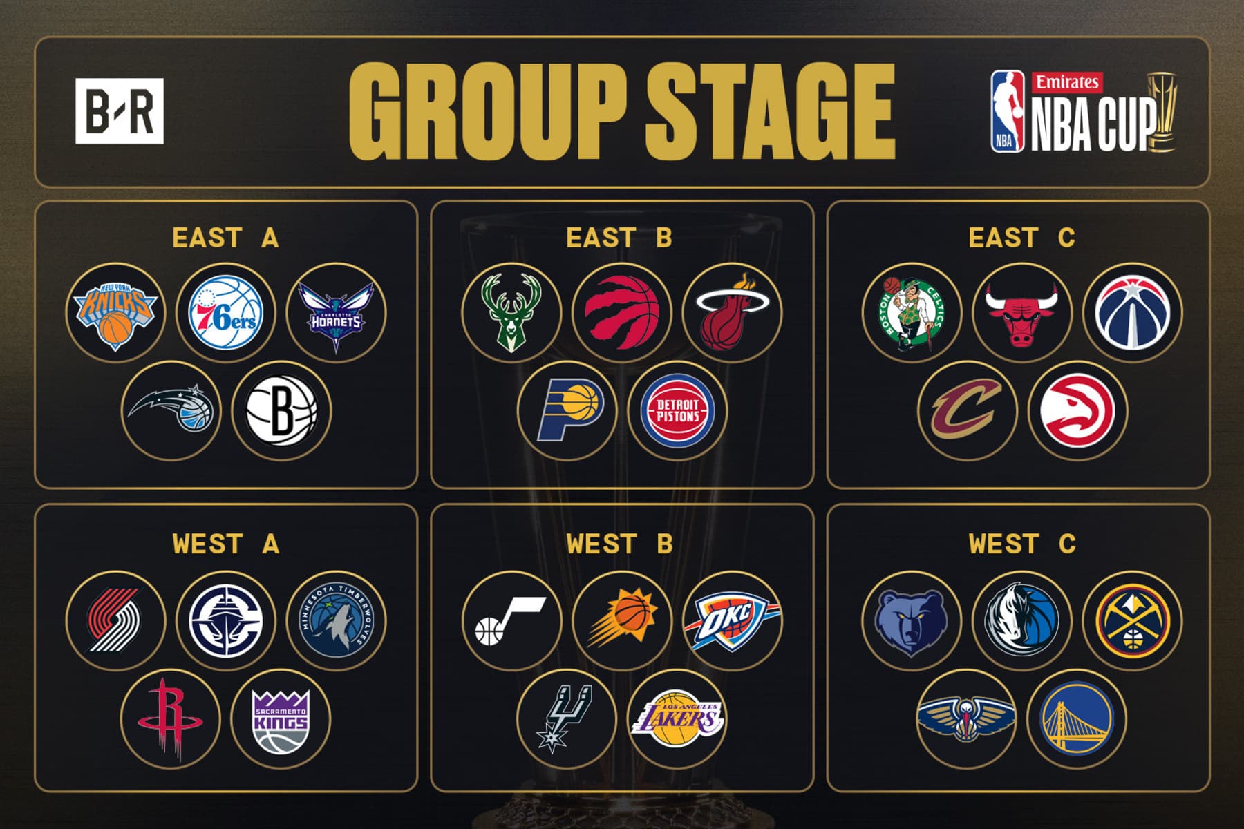 NBA Cup 2024: Latest Standings, Bracket Predictions After November 19 ...