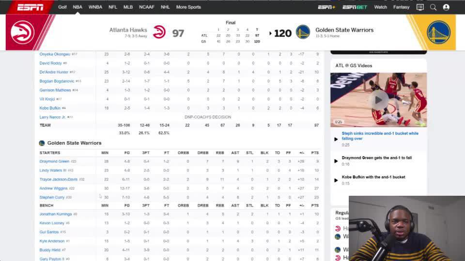 Golden State Warriors | National Basketball Association, News, Scores ...