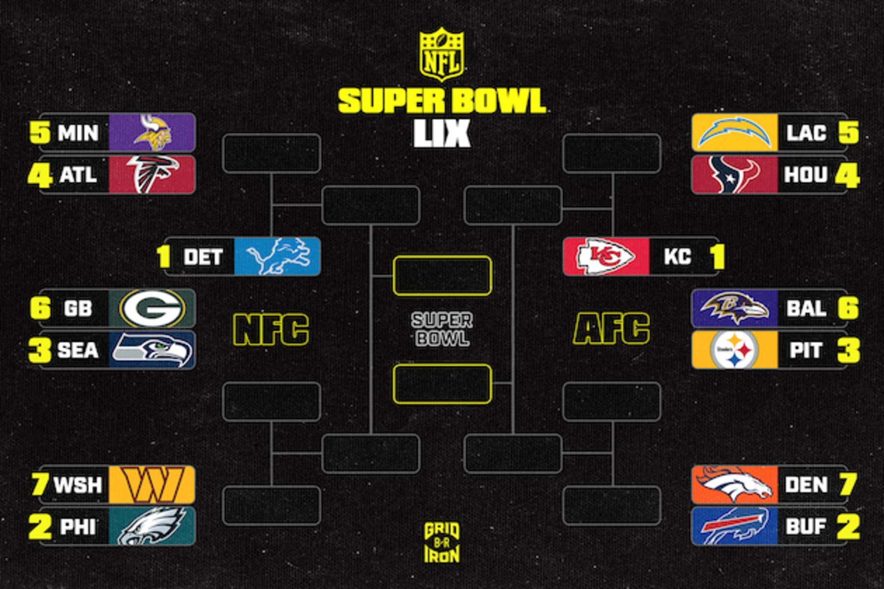 NFL Playoff Bracket Picture 2024-25: AFC, NFC Standings After Week 12 SNF