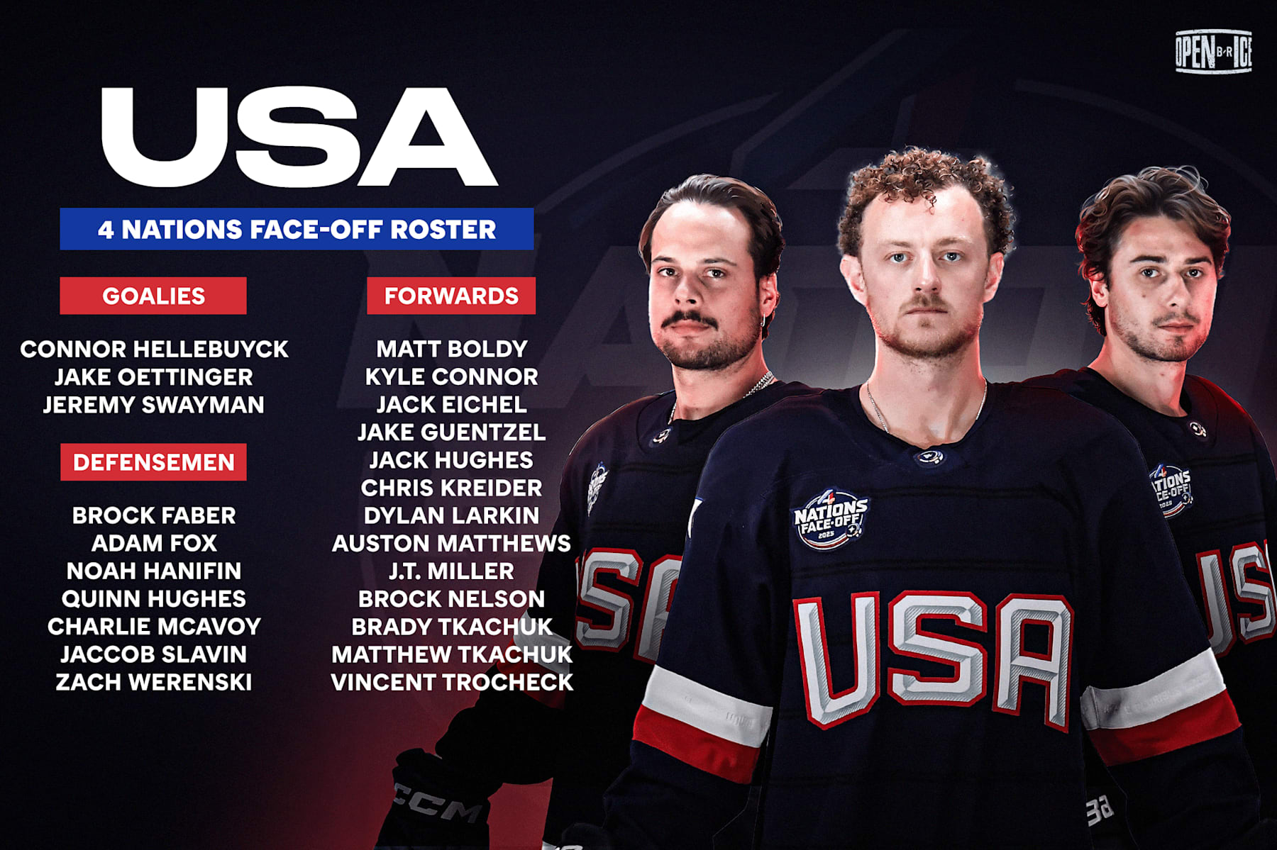 Winners and Losers of Team USA Full Roster for 2025 4 Nations Face-Off