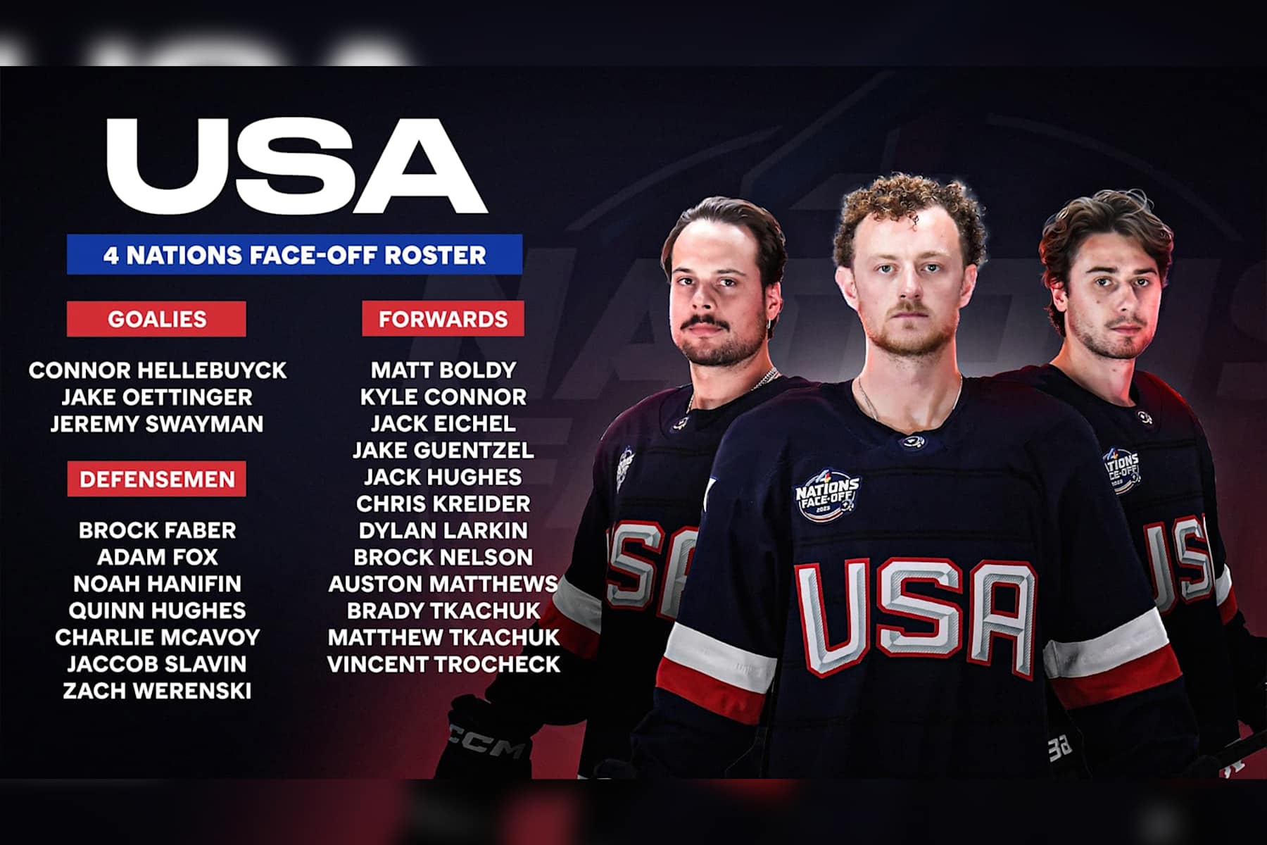 Eichel, Matthews, Tkachuk Bros. Headline USA's Roster for 2025 NHL 4 ...