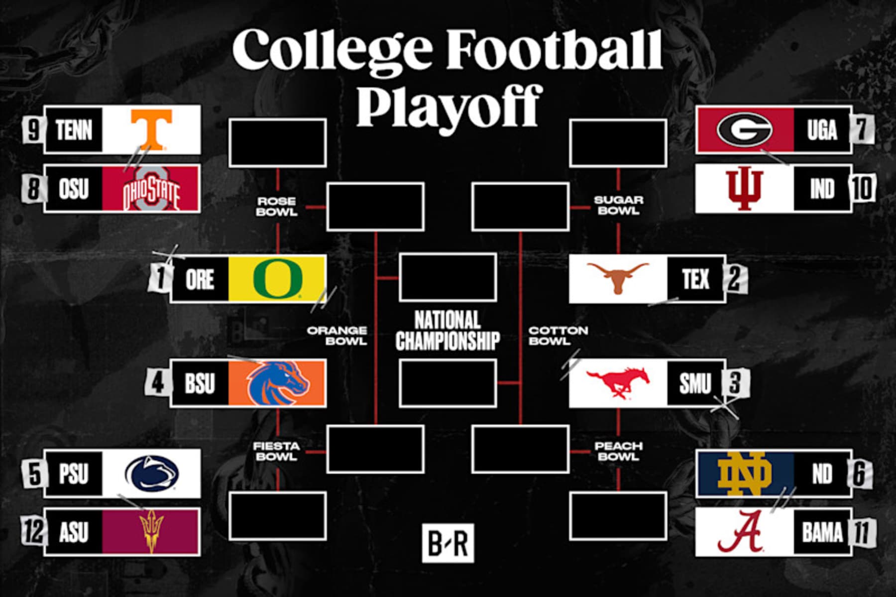College Football Playoff 2024: Full Bowl Predictions amid Latest ...