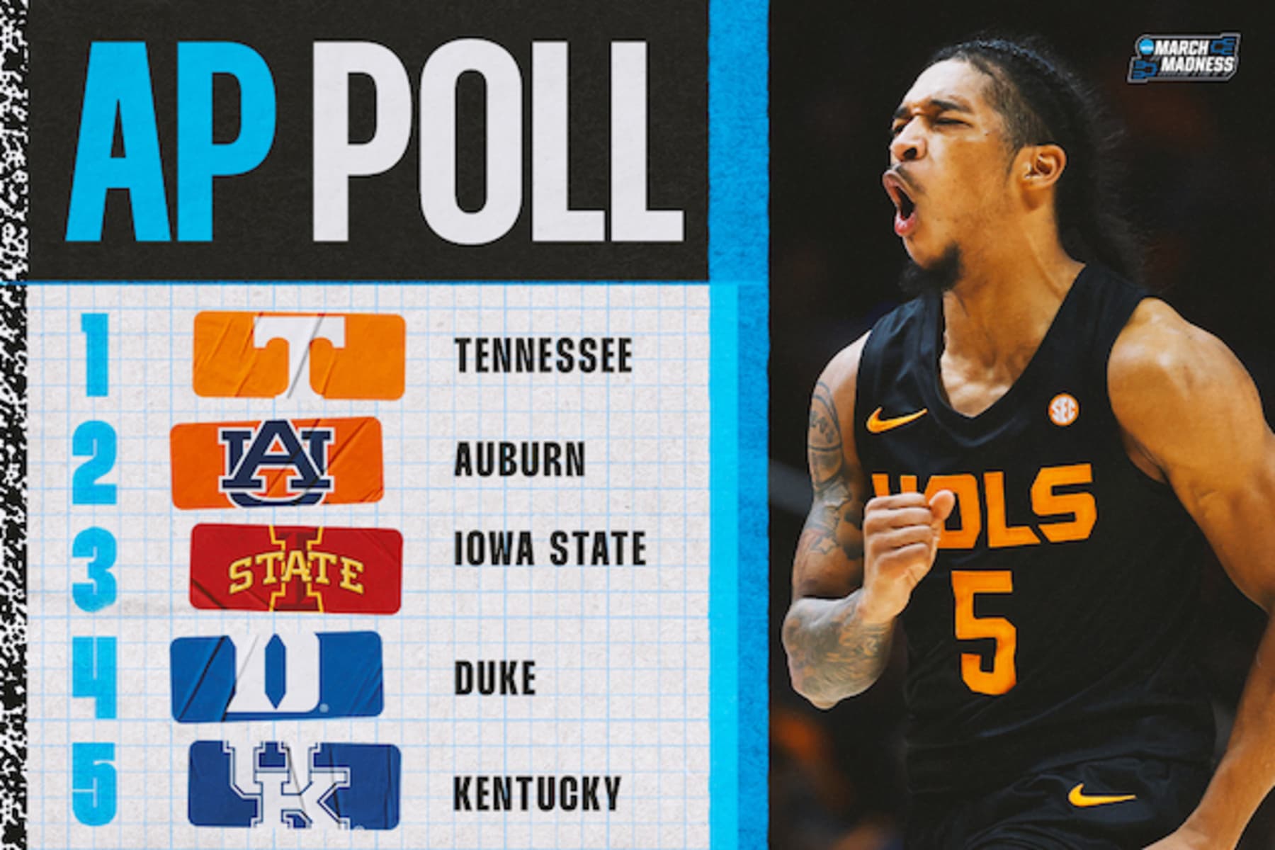 AP College Basketball Poll 2024: Complete Week 6 Men's Rankings Released